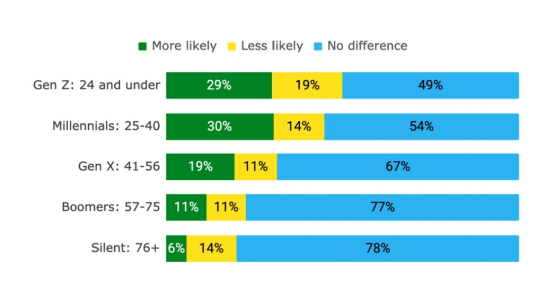 Cogent | Blog | Gen Z and Their Shopping Trends