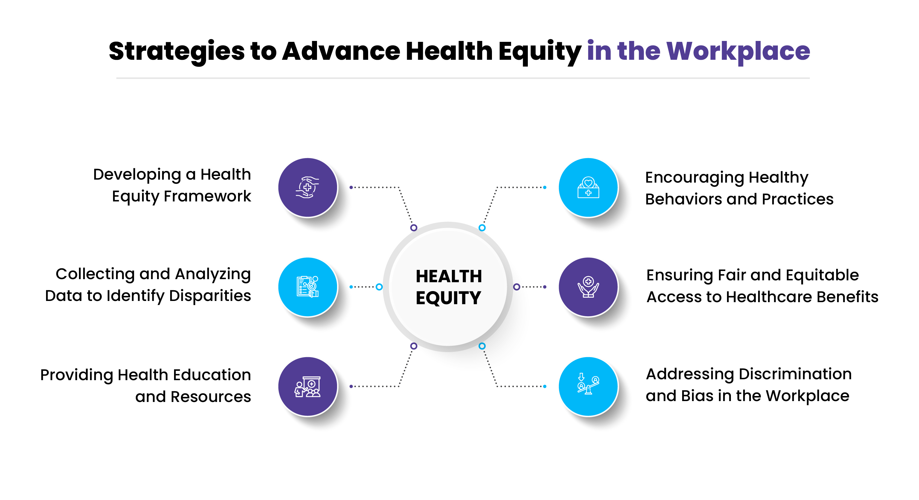 Cogent | Blog | How Employers Can Help Advance Health Equity In The Workplace?