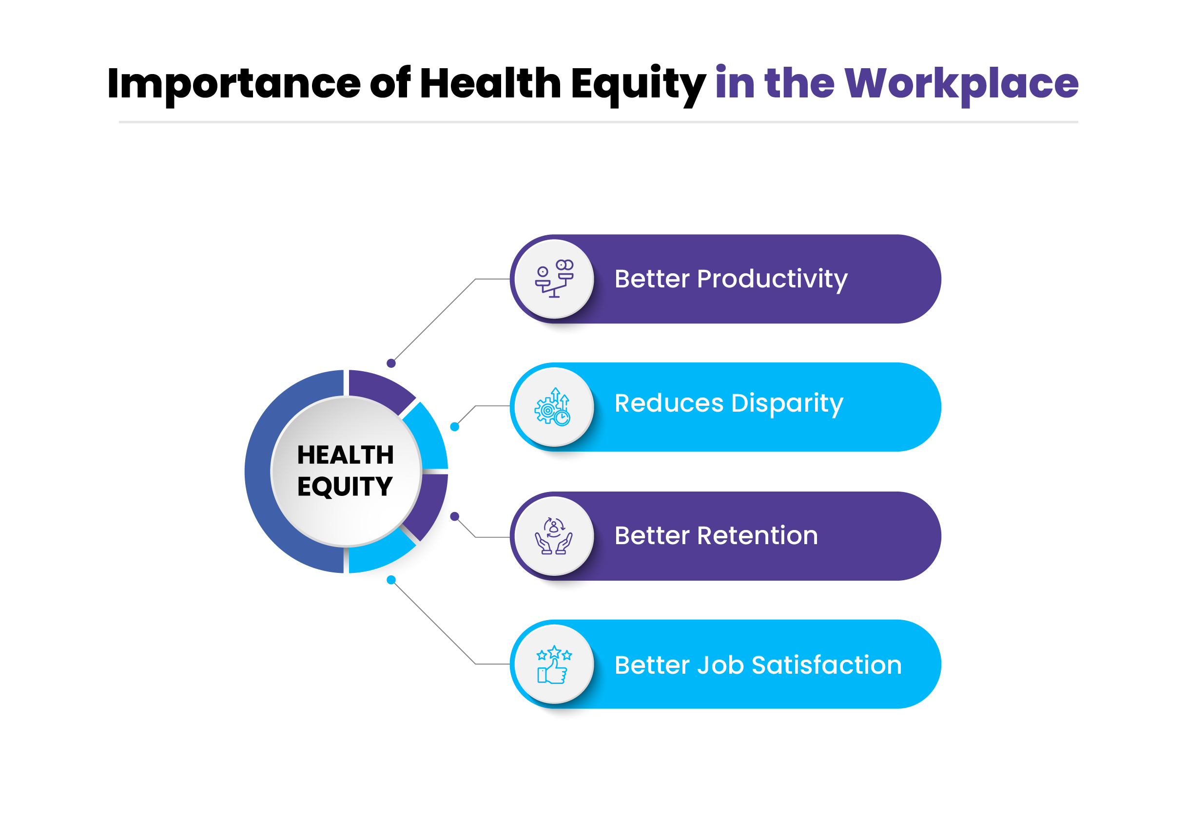 Cogent | Blog | How Employers Can Help Advance Health Equity In The ...