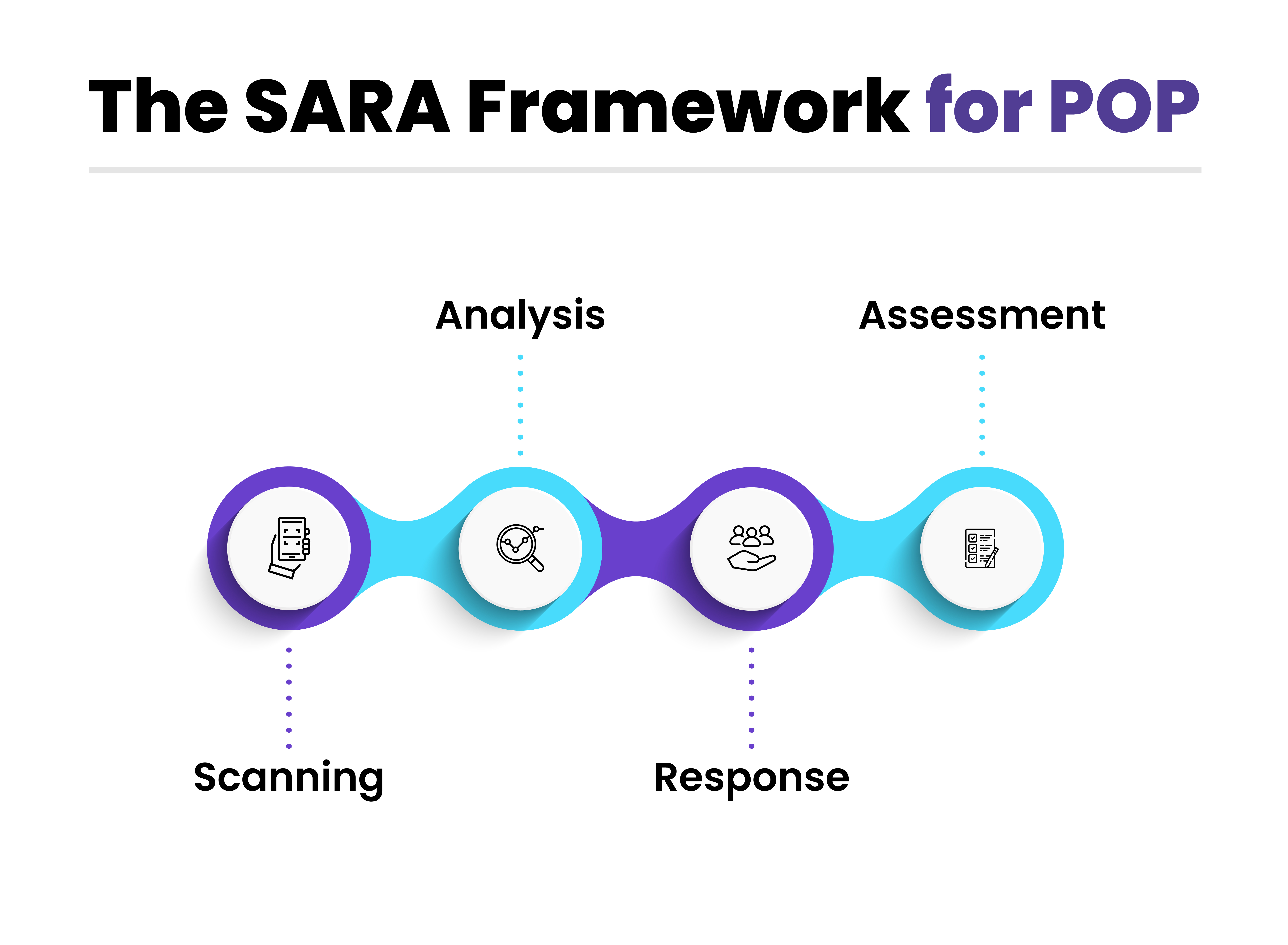 Cogent | Blog | Improving Policing in US with NLP