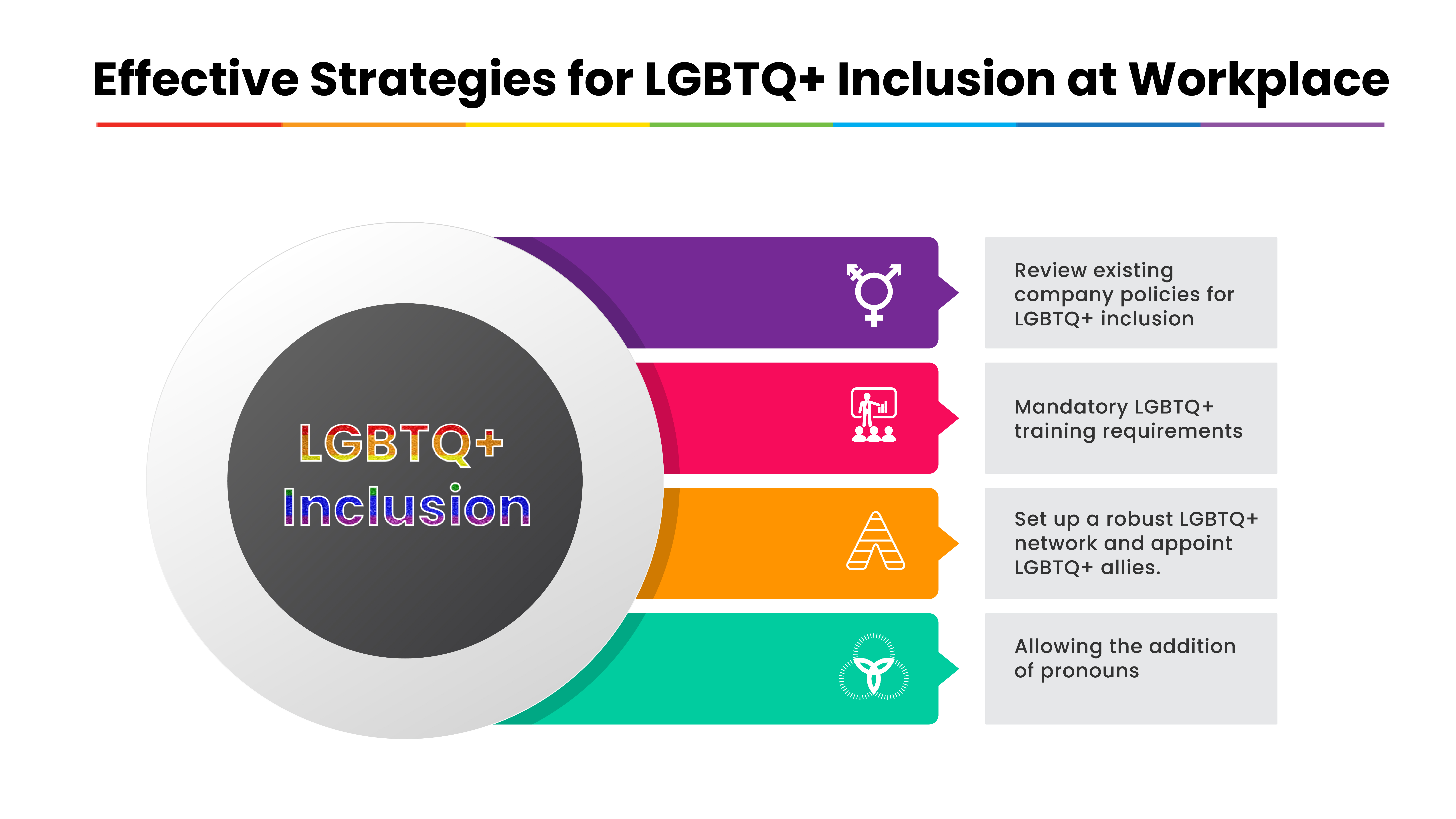 Cogent | Blog | LGBTQ Inclusion in The Workplace