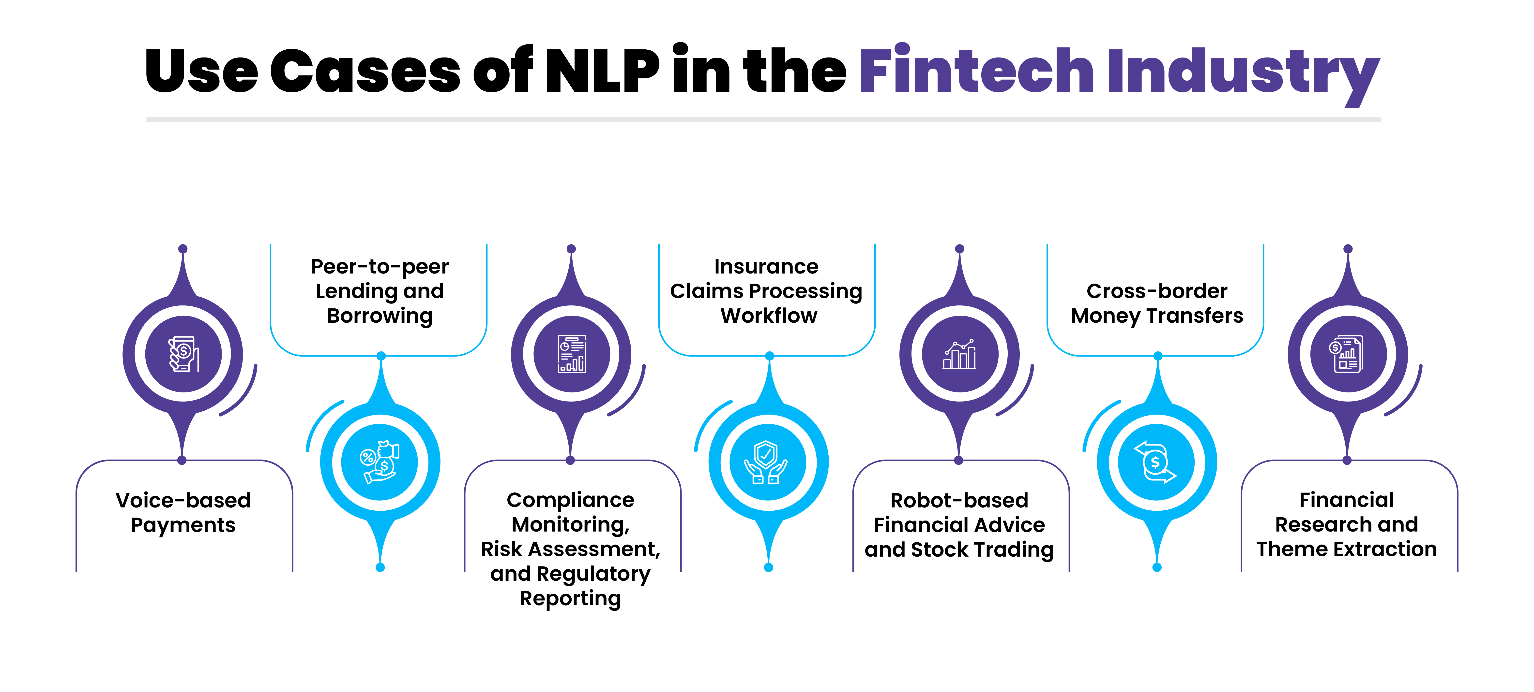 Cogent | Blog | NLP Use Cases in Fintech