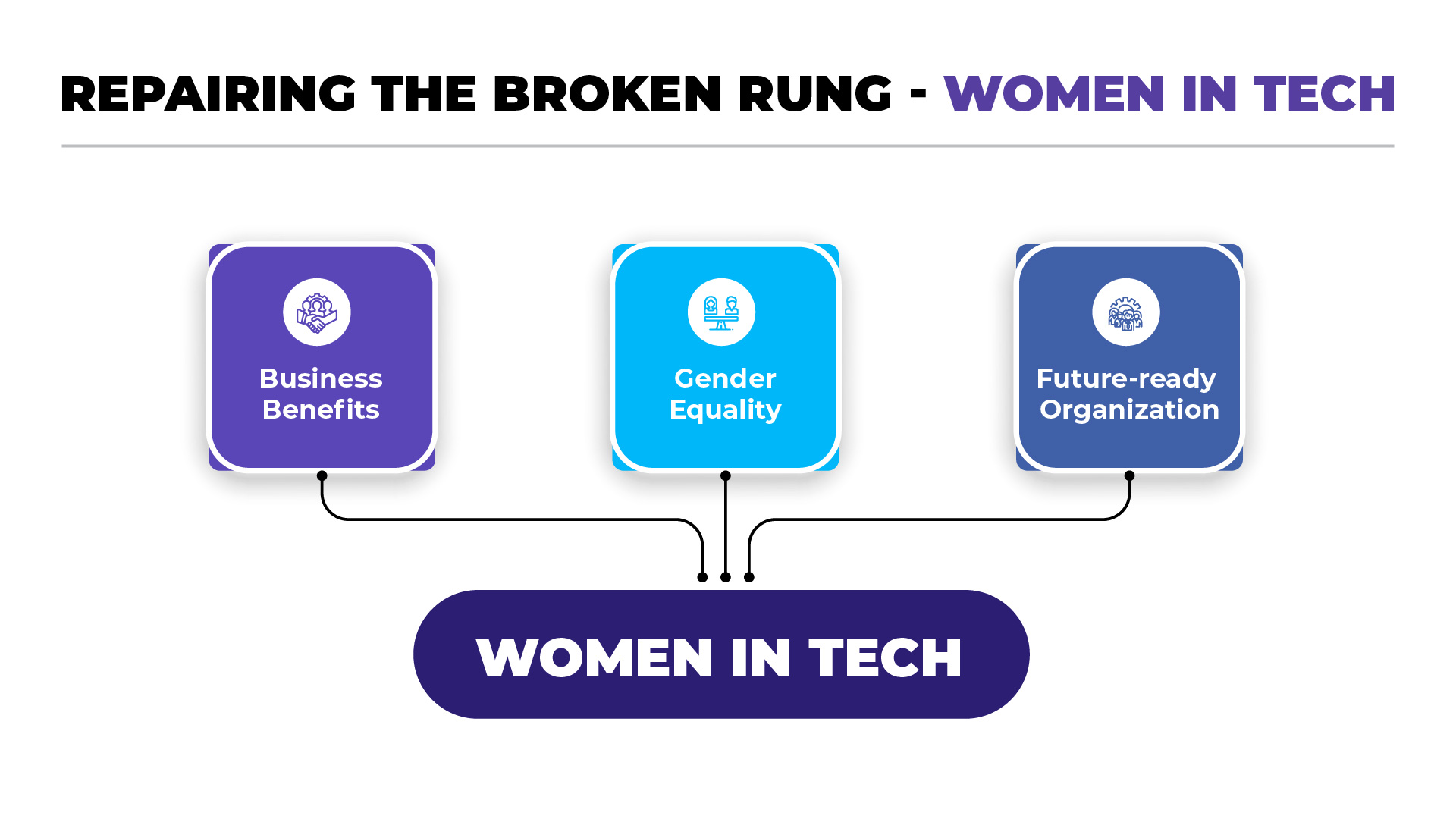 Cogent | Blog | Repairing the broken rung - Women in Tech