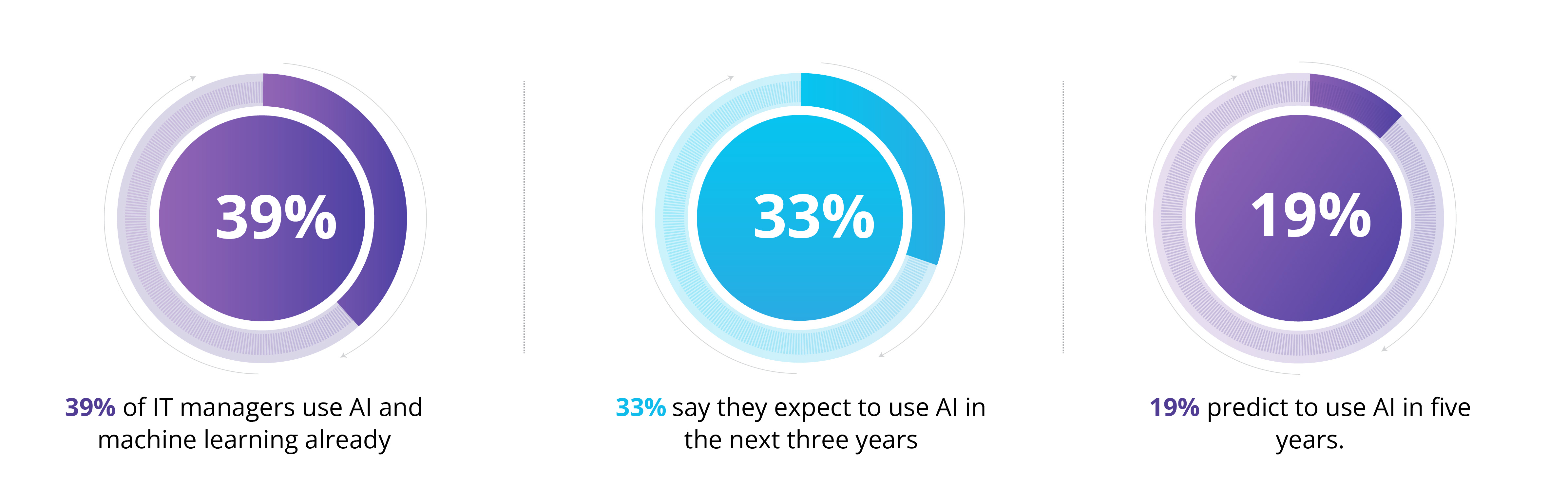 Cogent | Blog | Spotlight on AI: The Role of Computer Vision in Media ...