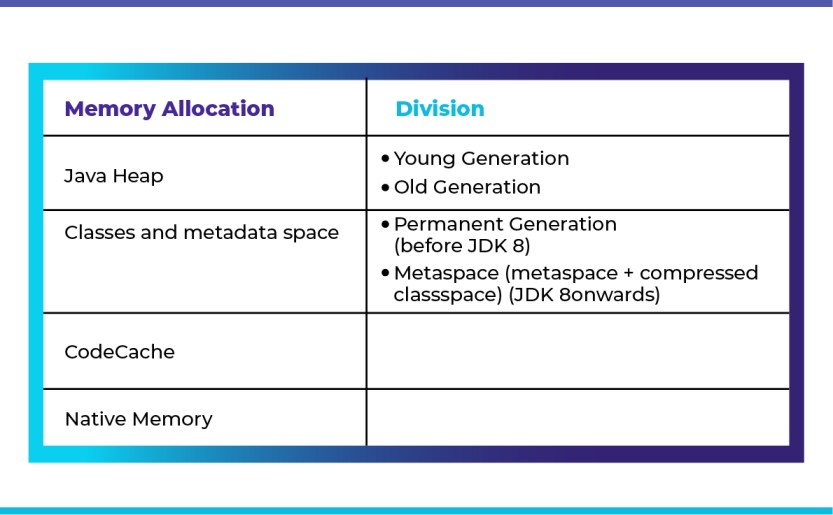 Cogent | Blog | The Contents Of The Java Metaspace Region