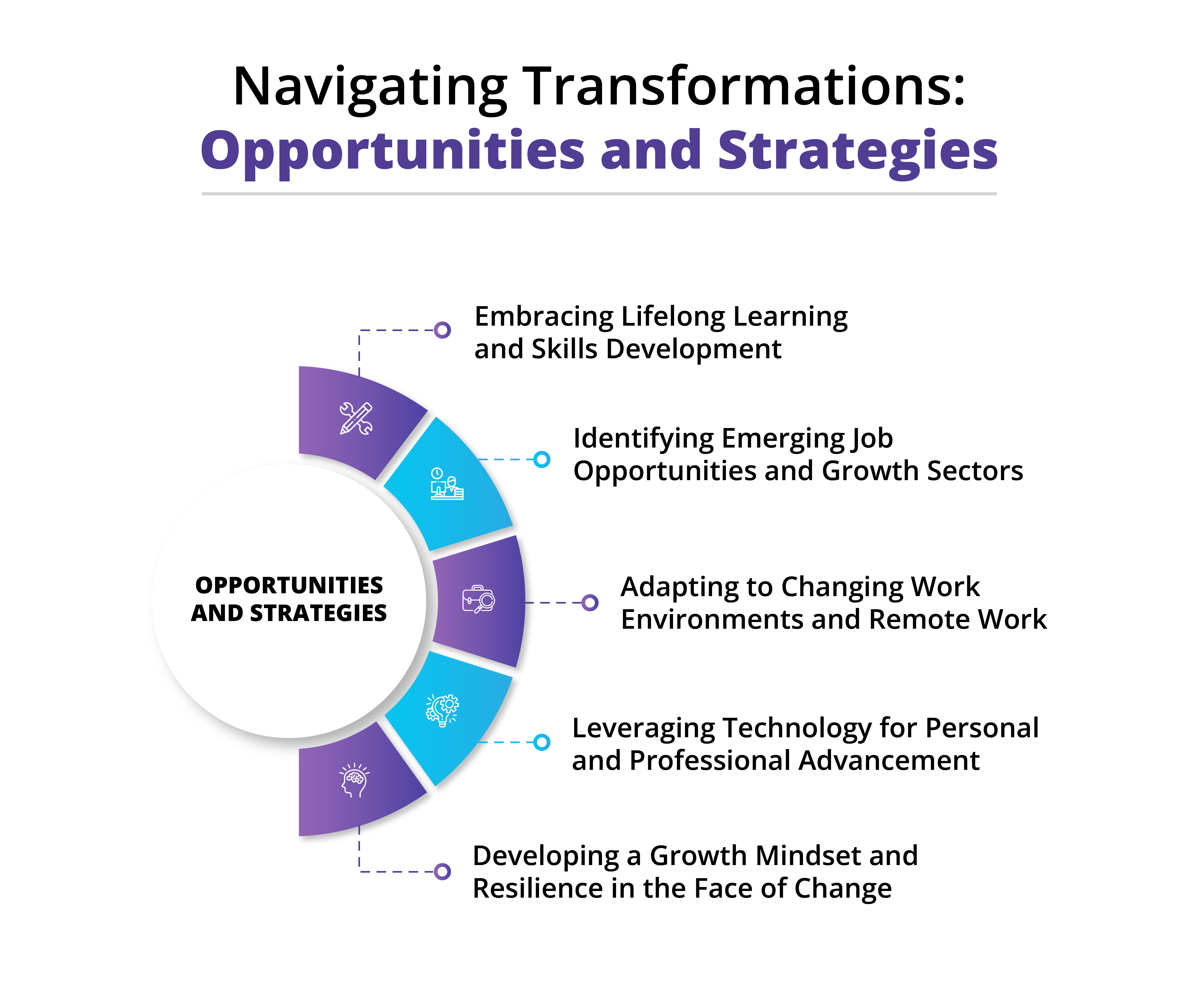 Cogent | Blog | The Future of Jobs: Navigating Transformations and ...