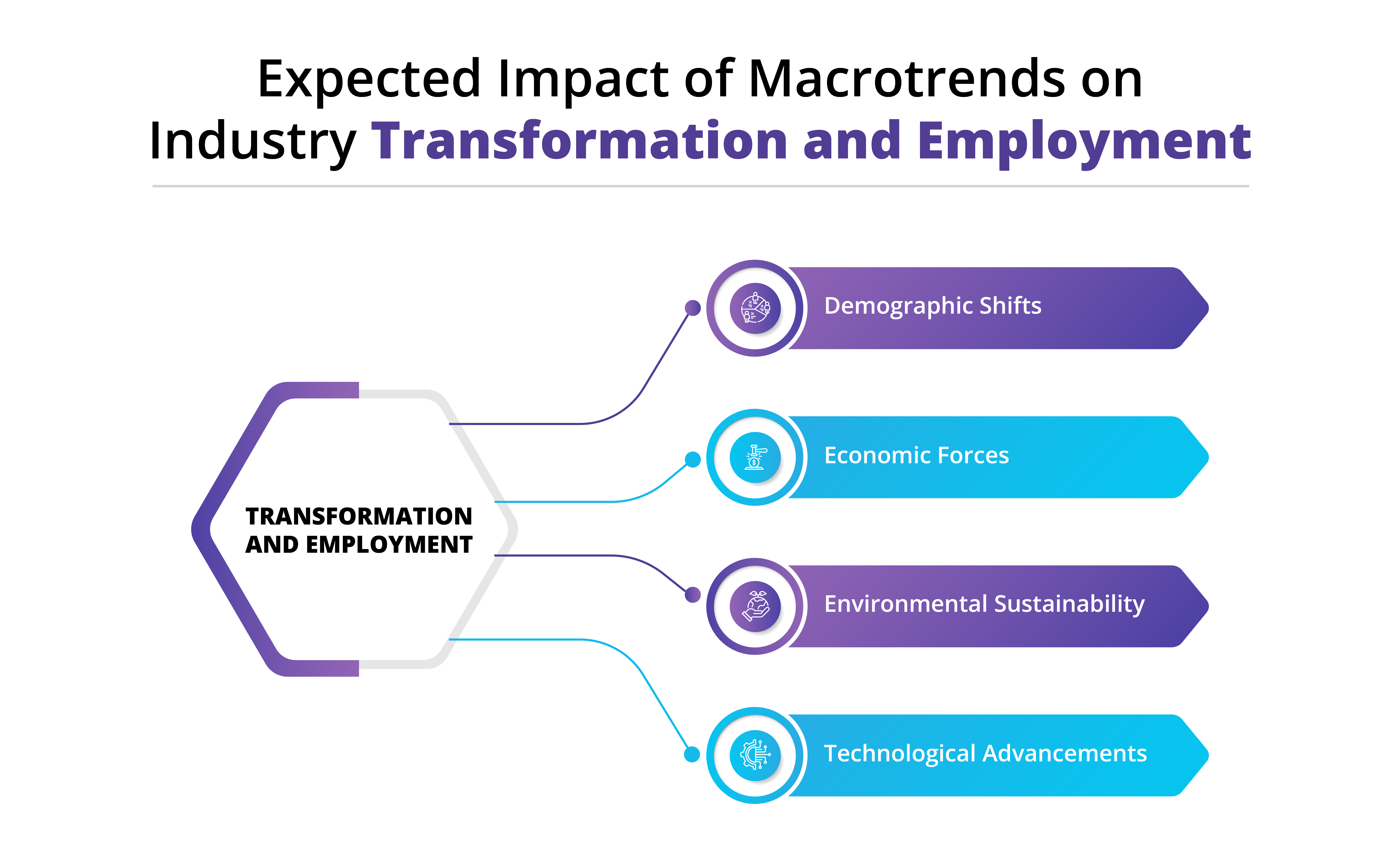 Cogent | Blog | The Future of Jobs: Navigating Transformations and ...
