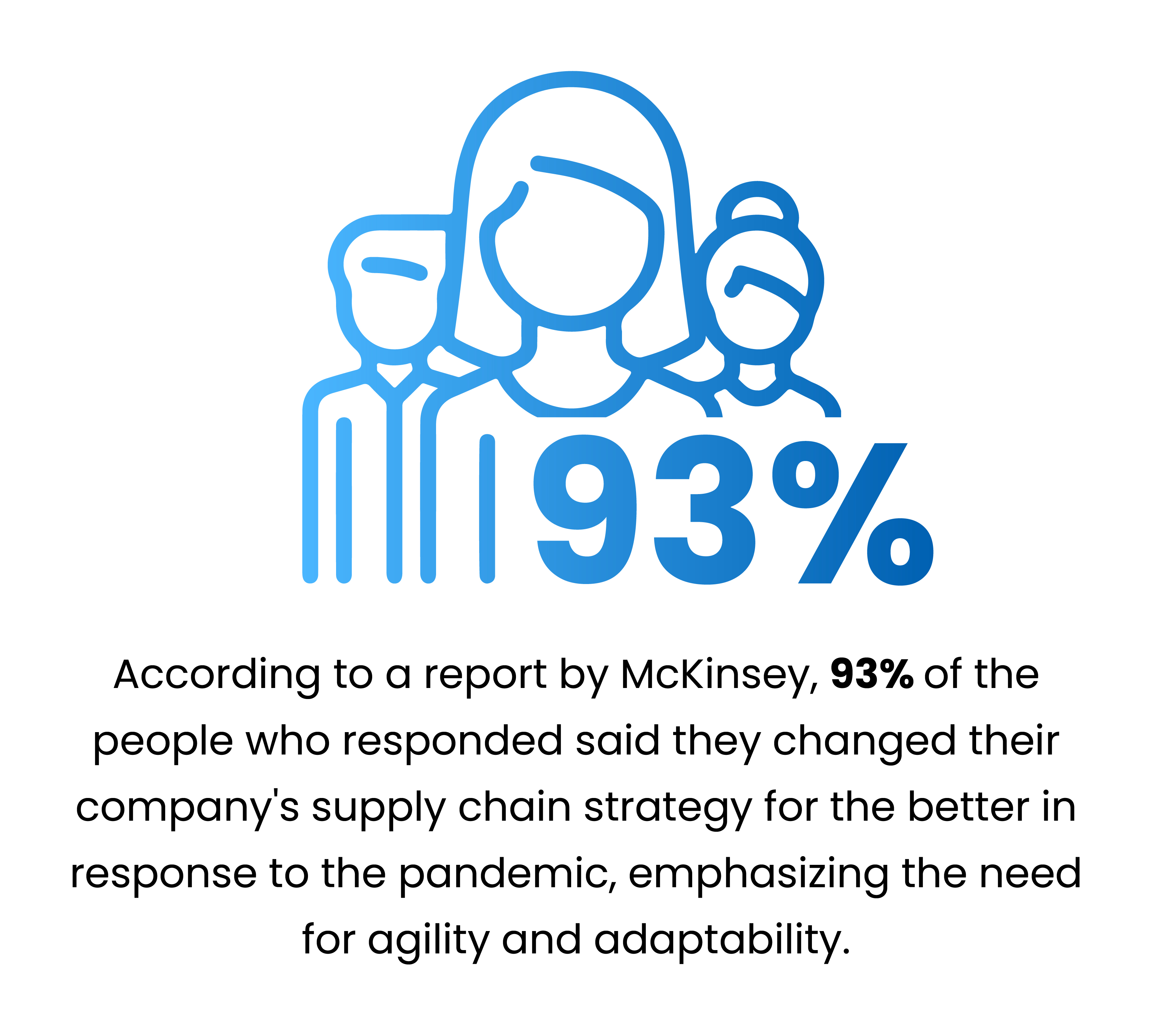 Cogent | Blog | Everything about AI Forecasting Models