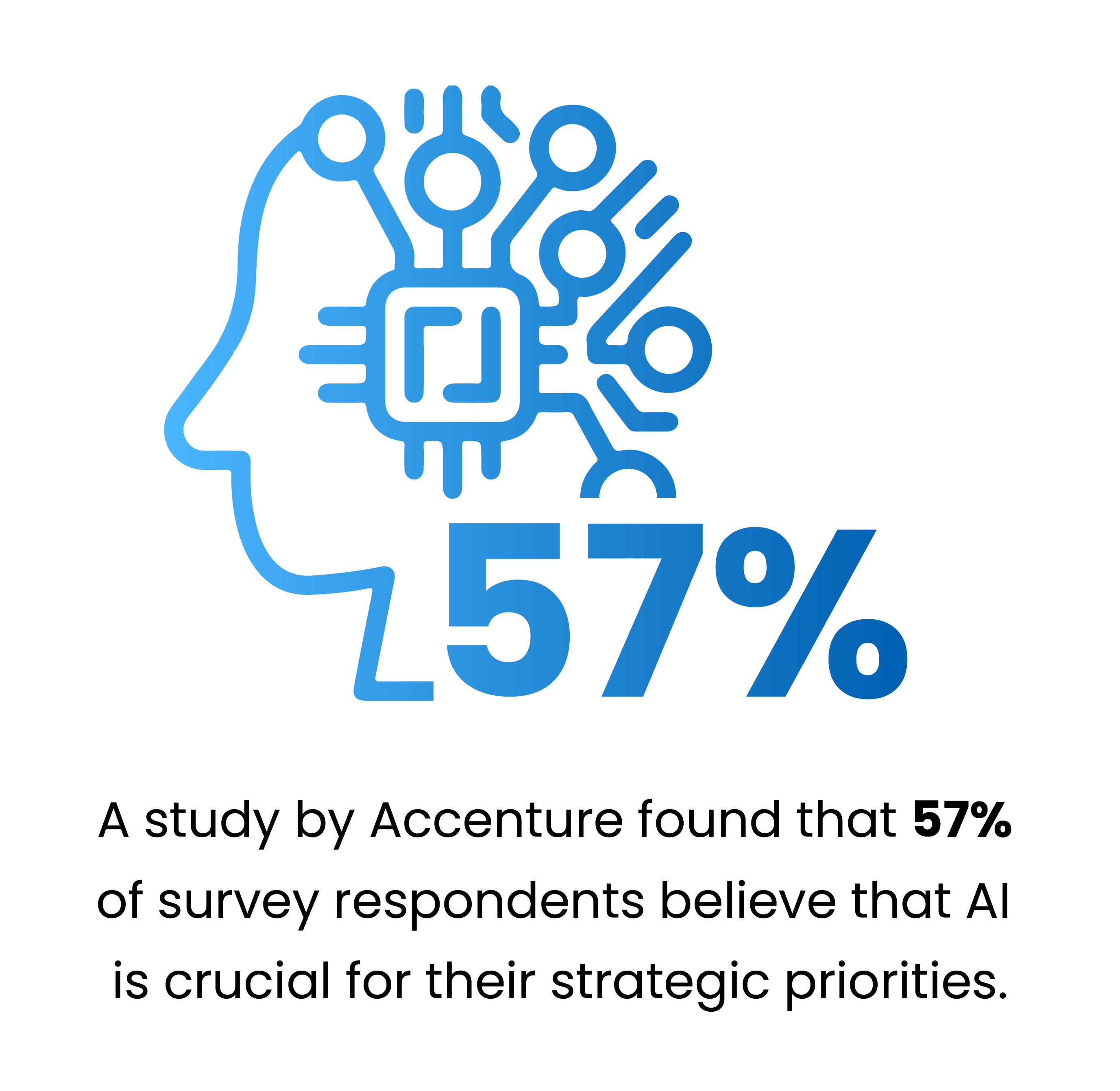 Cogent | Blog | Everything about AI Forecasting Models