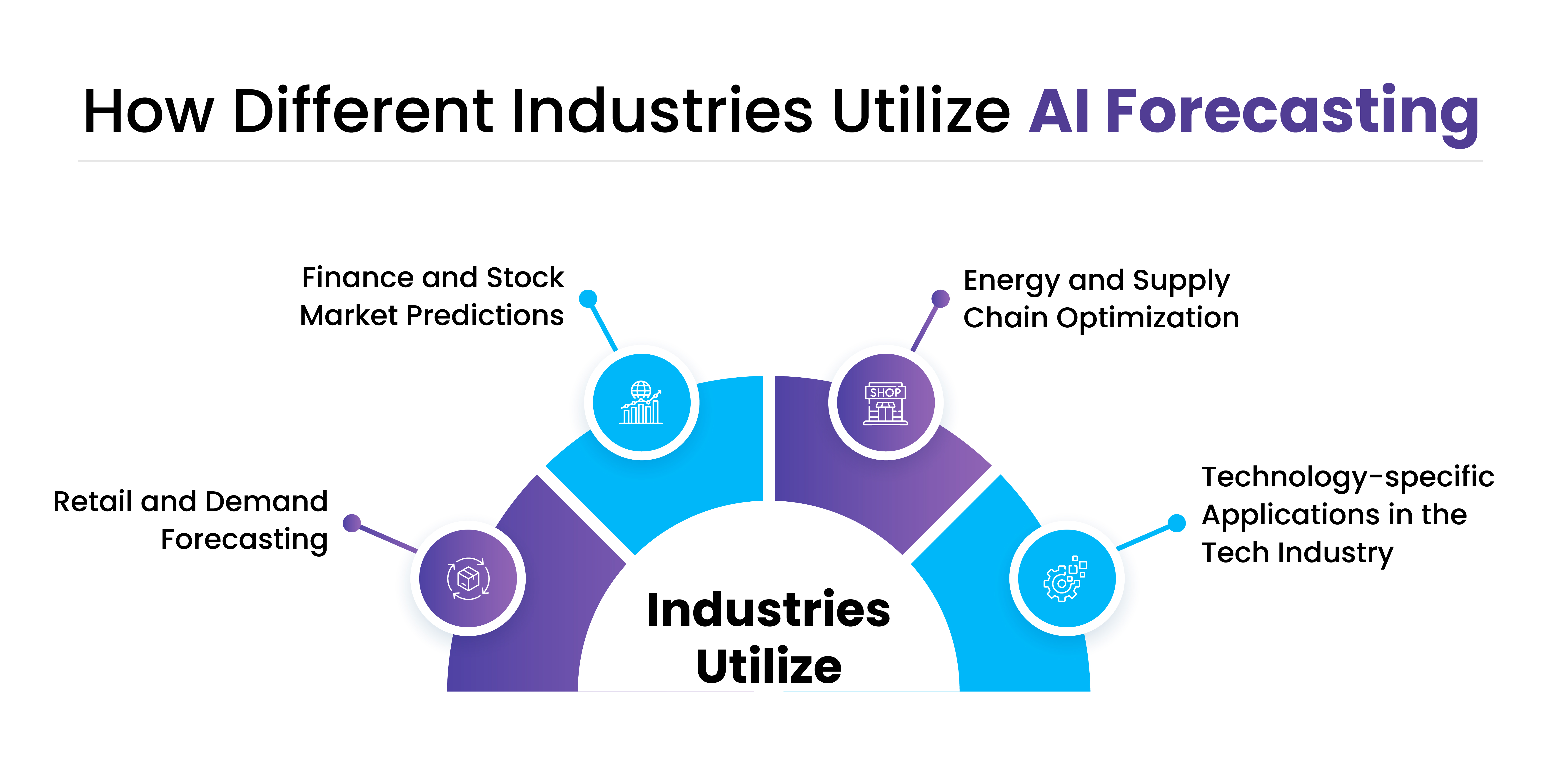 Cogent | Blog | Everything about AI Forecasting Models