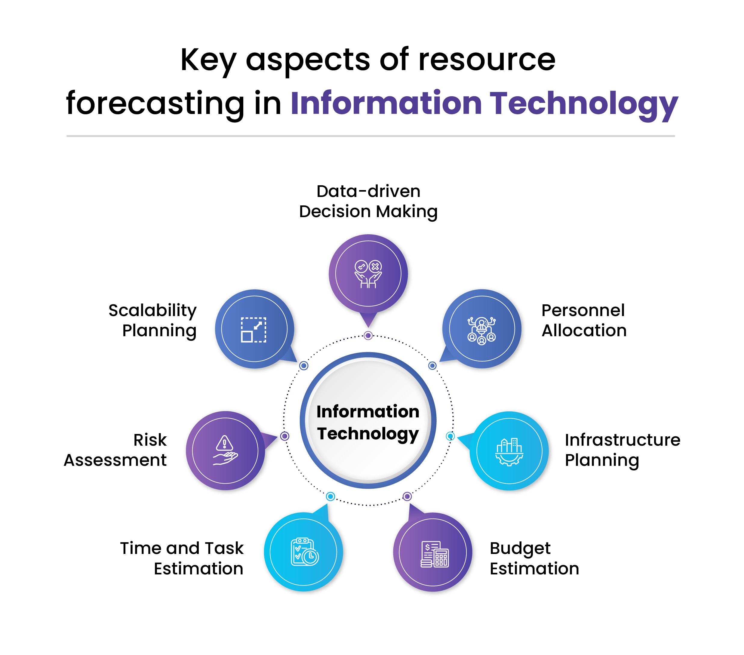 Cogent | Blog | From Data to Decisions: How IT Projects Leverage ...