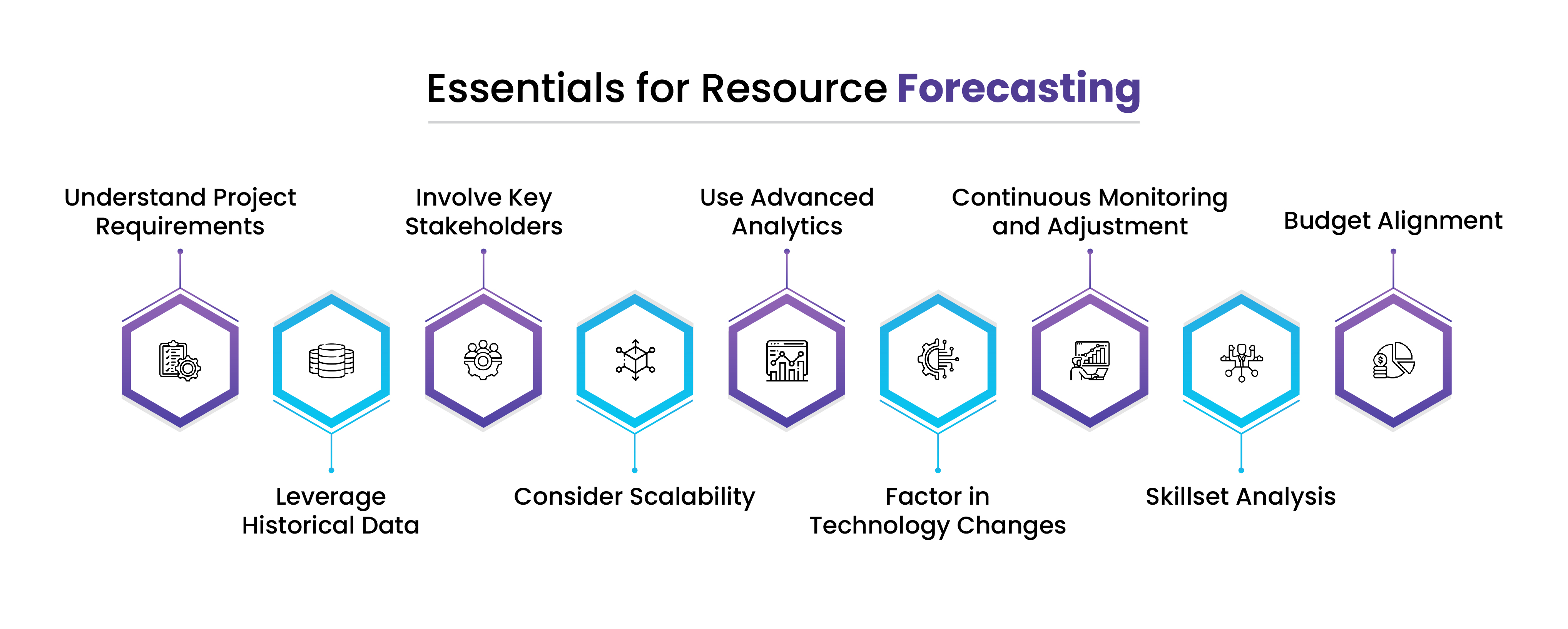 Cogent | Blog | From Data to Decisions: How IT Projects Leverage Forecasting for Resource Allocation