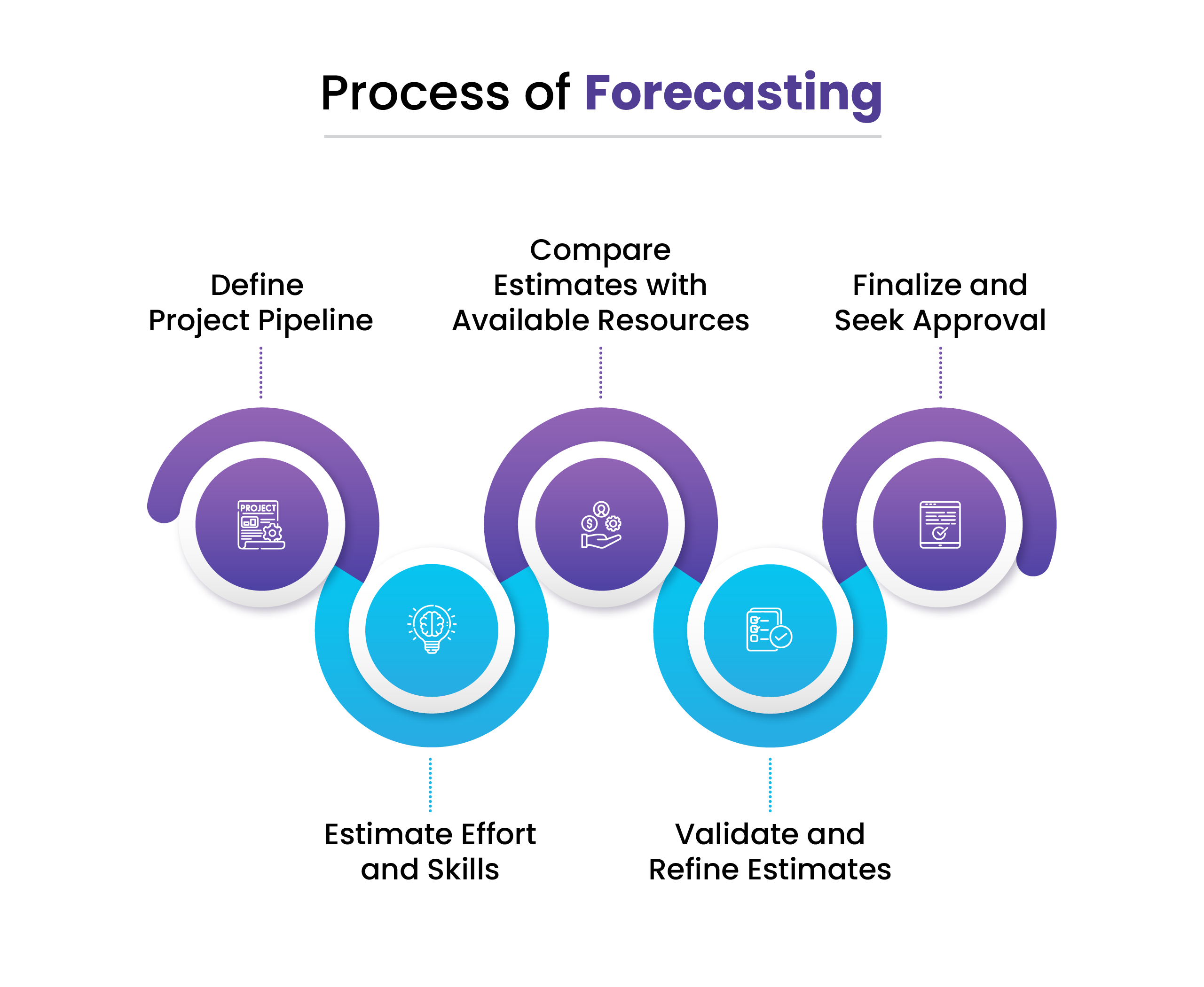 Cogent | Blog | From Data to Decisions: How IT Projects Leverage Forecasting for Resource Allocation