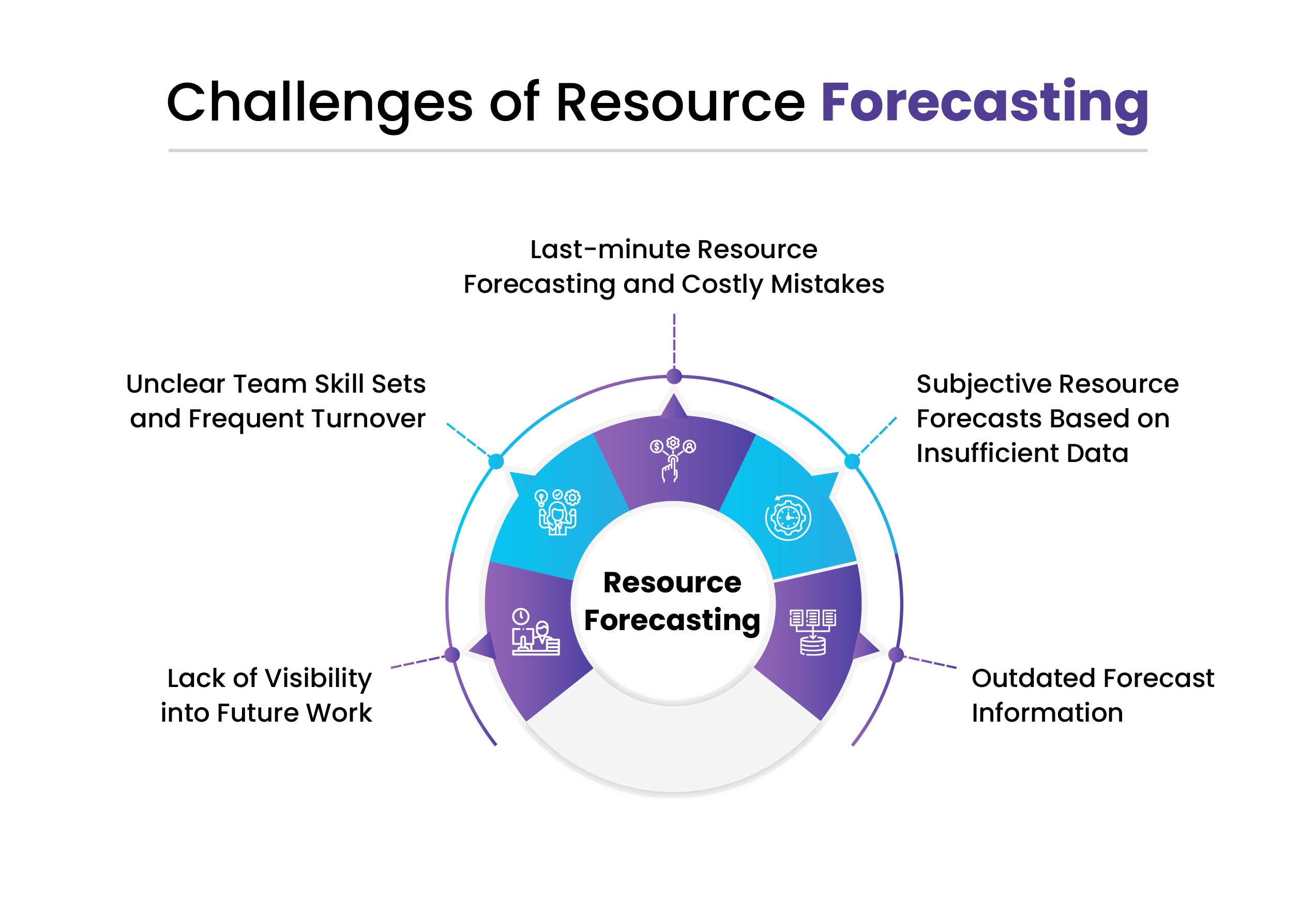 Cogent | Blog | From Data to Decisions: How IT Projects Leverage ...