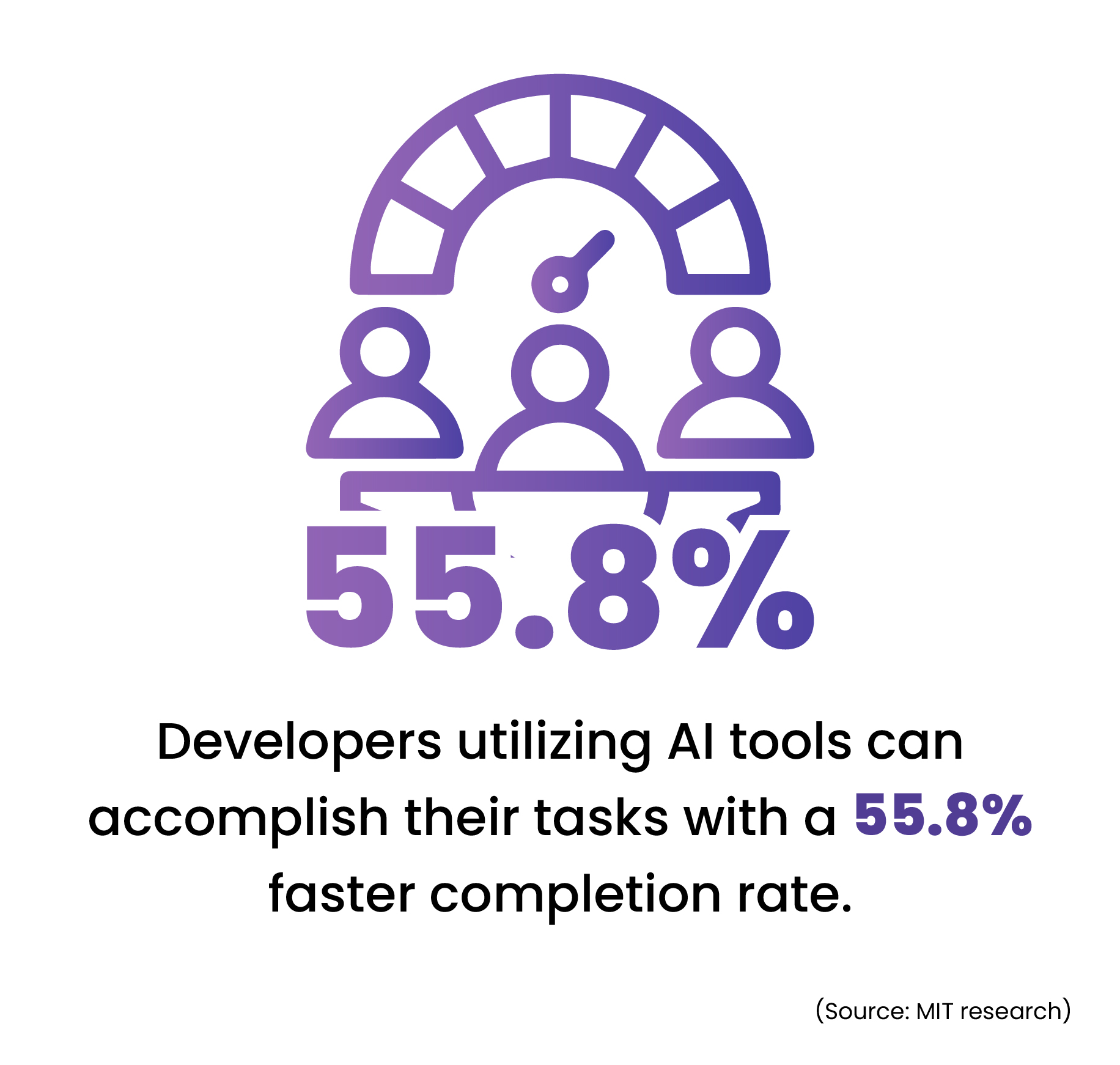 Cogent | Blog | The Agile Transformation: How Forecasting Algorithms Streamline Software Development