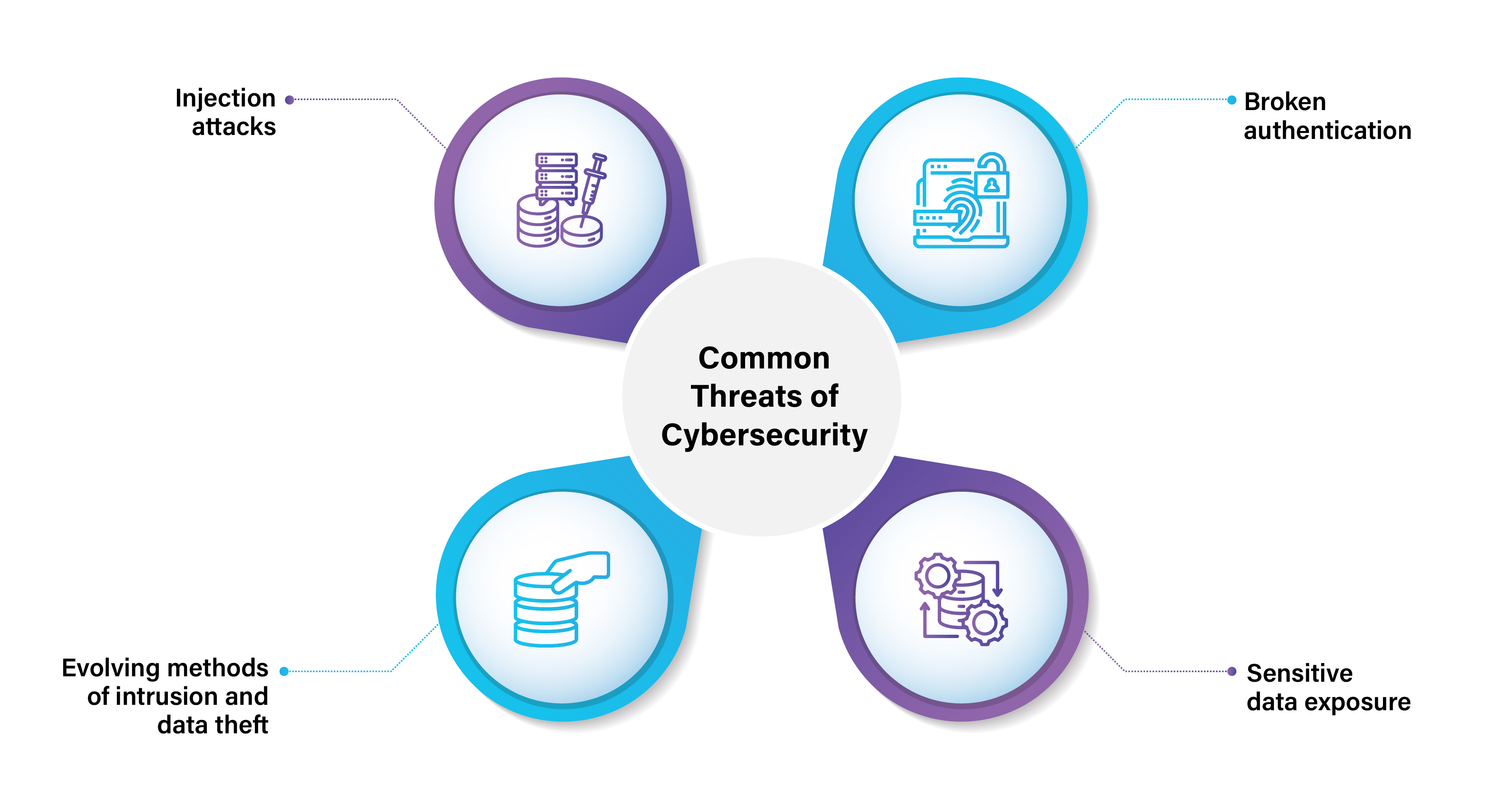 Cogent | Blog | Web Security: Latest Security Threats And Best ...