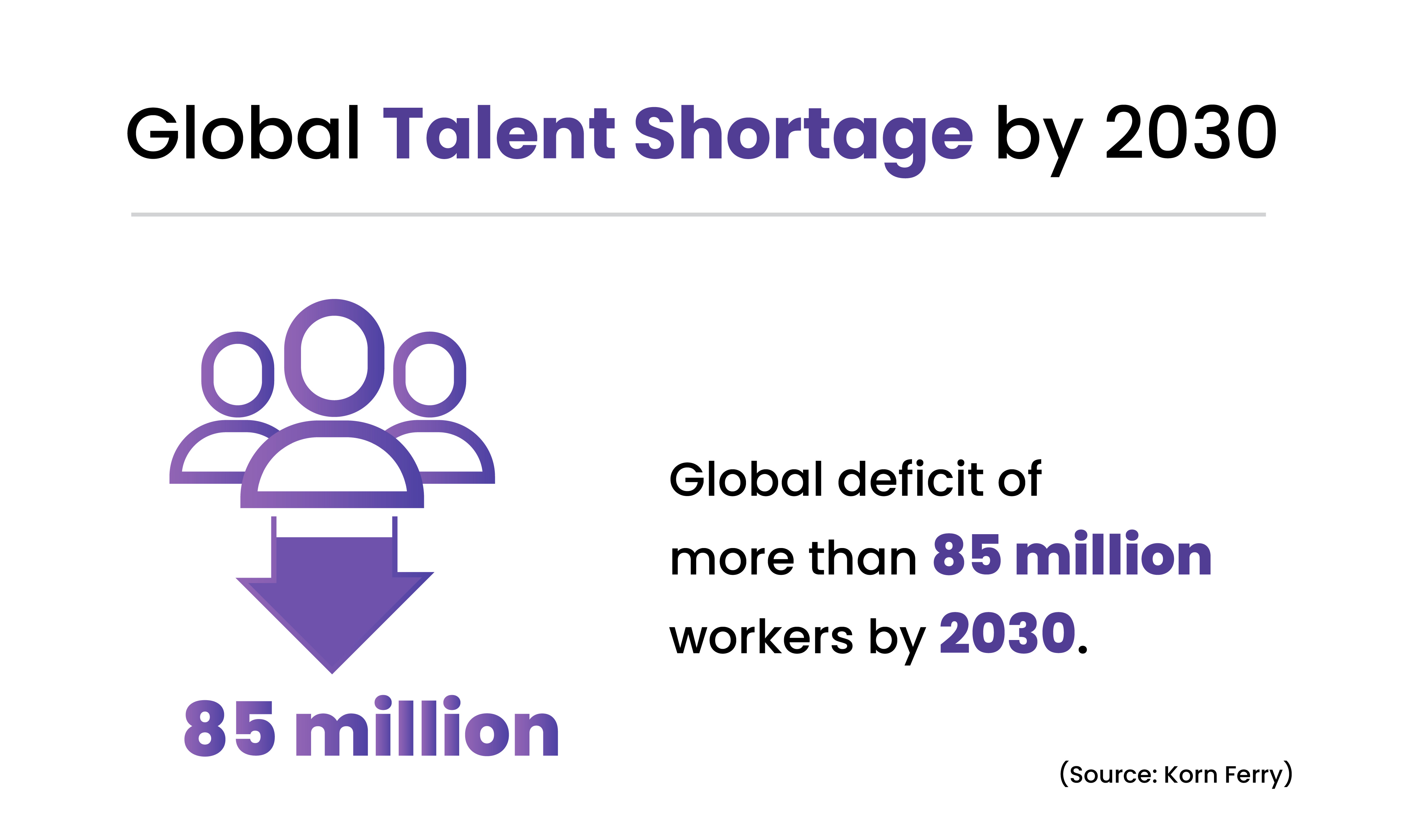 Cogent | Blog | Predicting Talent Shortages: How Forecasting Algorithms ...