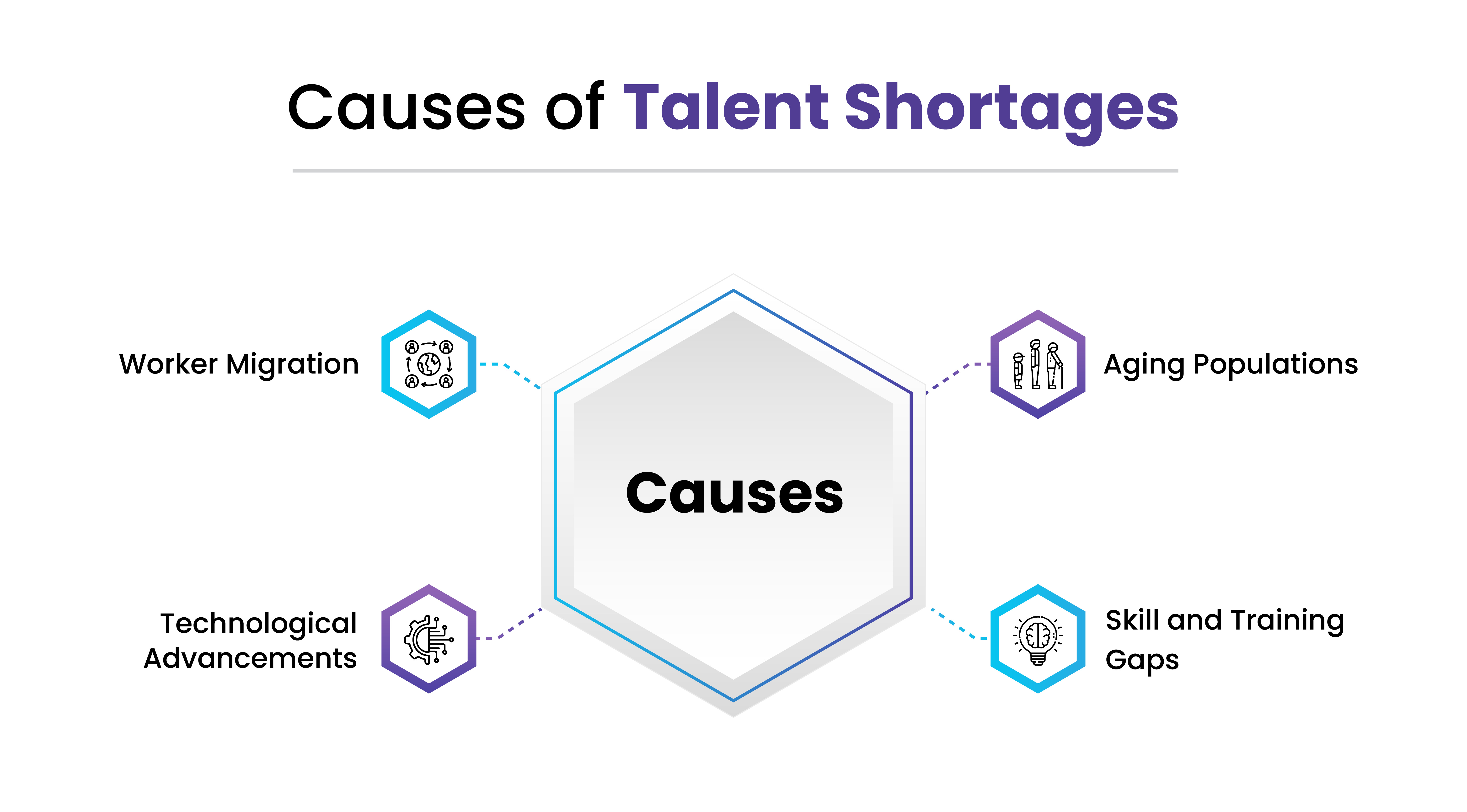 Cogent | Blog | Predicting Talent Shortages: How Forecasting Algorithms are Reshaping Recruitment
