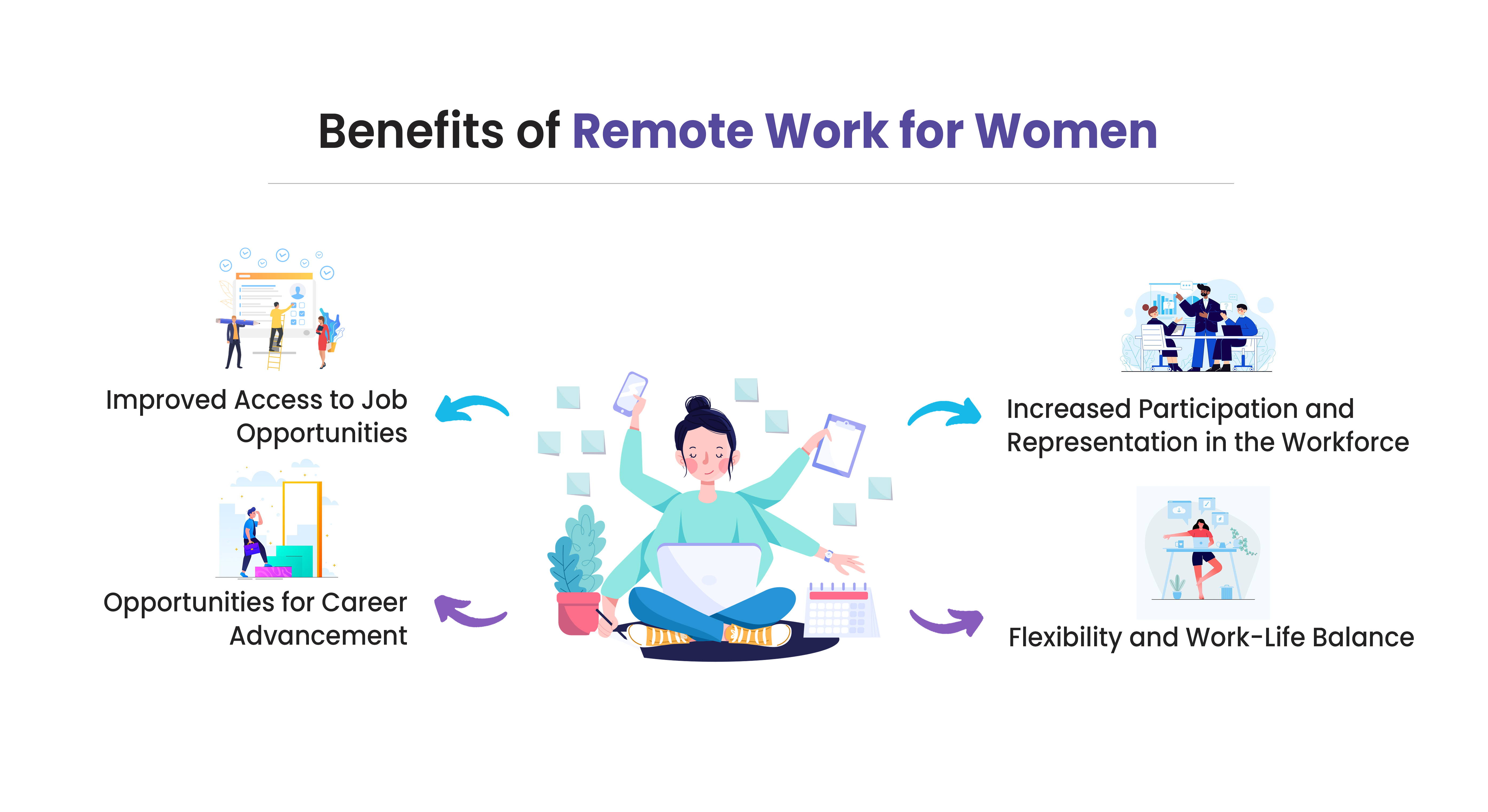 Cogent | Blog | The Future of Work: How Remote Work Policies Benefit Women