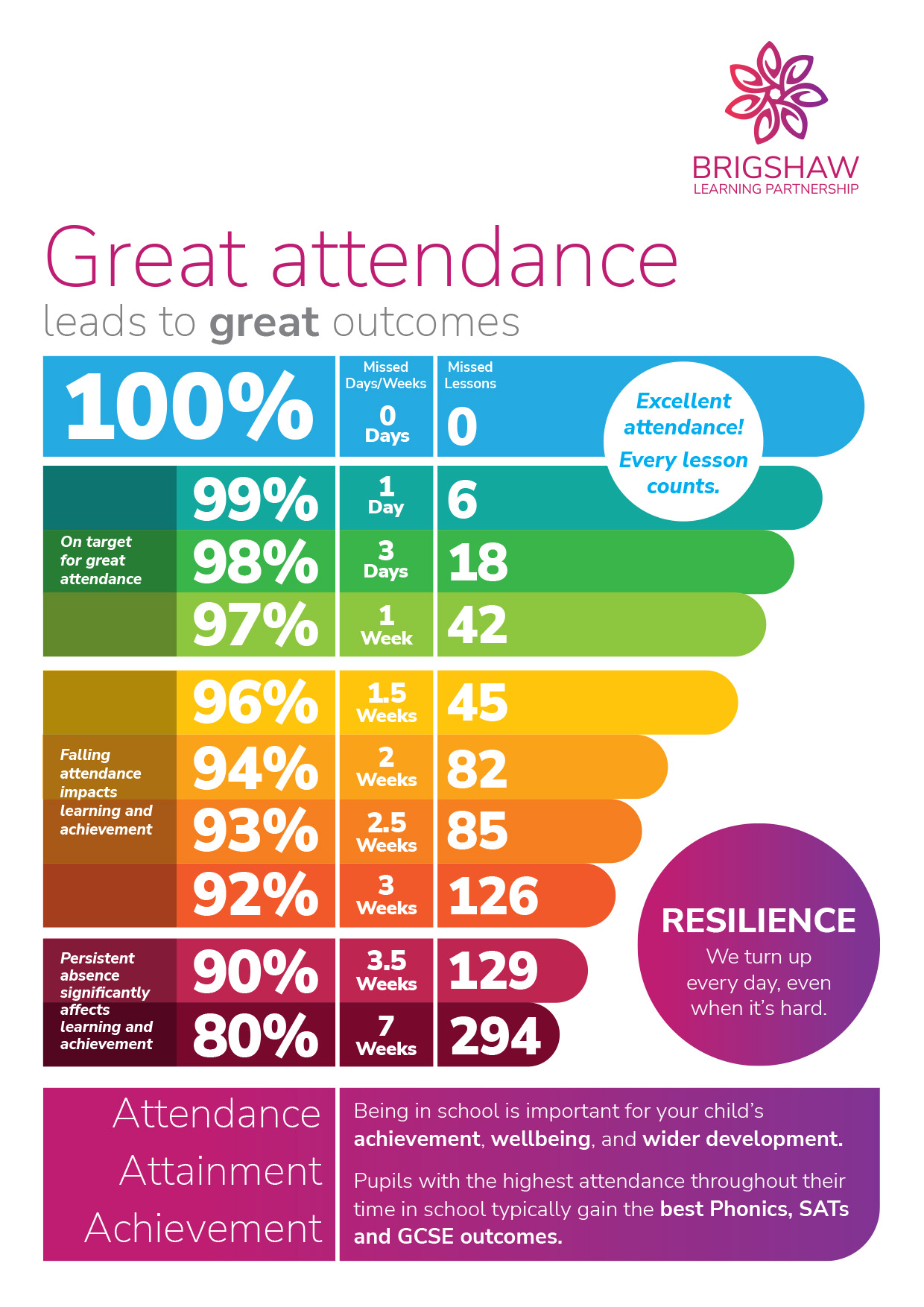 Allerton Bywater Primary School