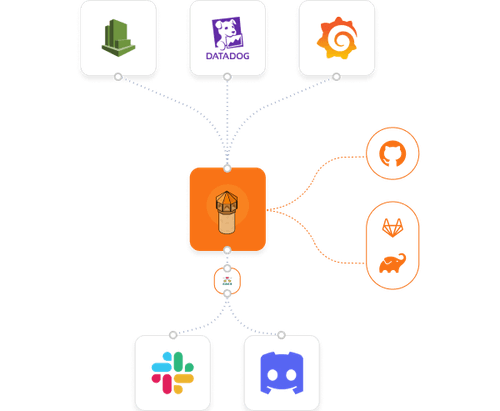 Keep Open Source Aiops Platform