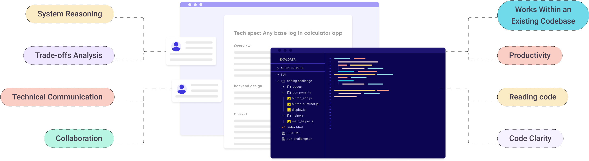 Coding interview platform, questions, tools to evaluate engineering ...