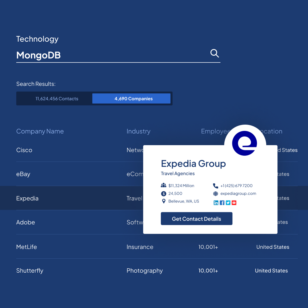 MongoDB Users List | Infotelligent