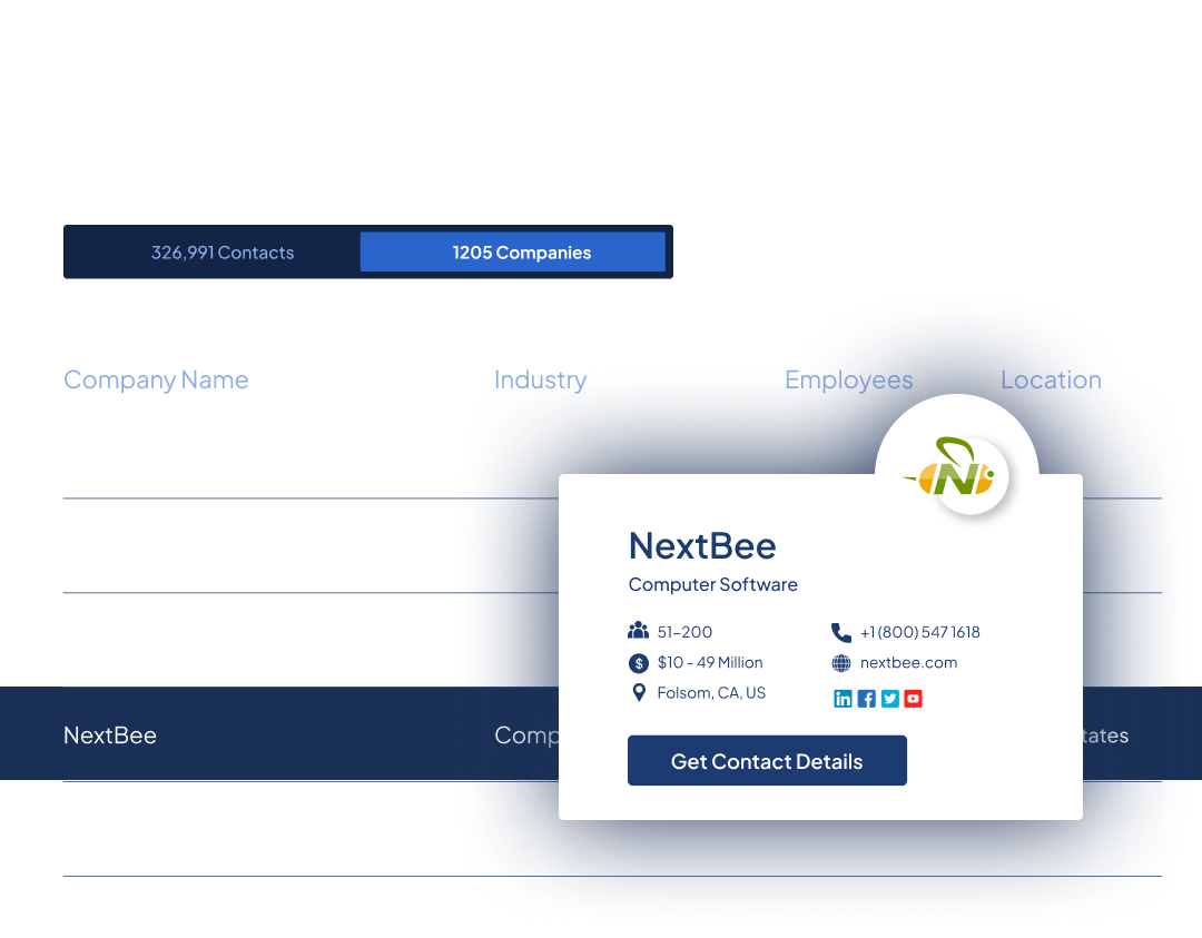 Pipedrive Users List | Infotelligent