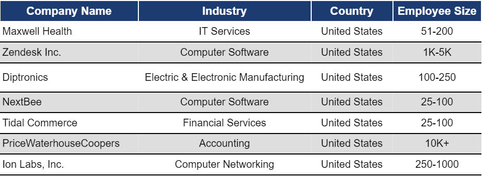 Pipedrive Users List | Infotelligent