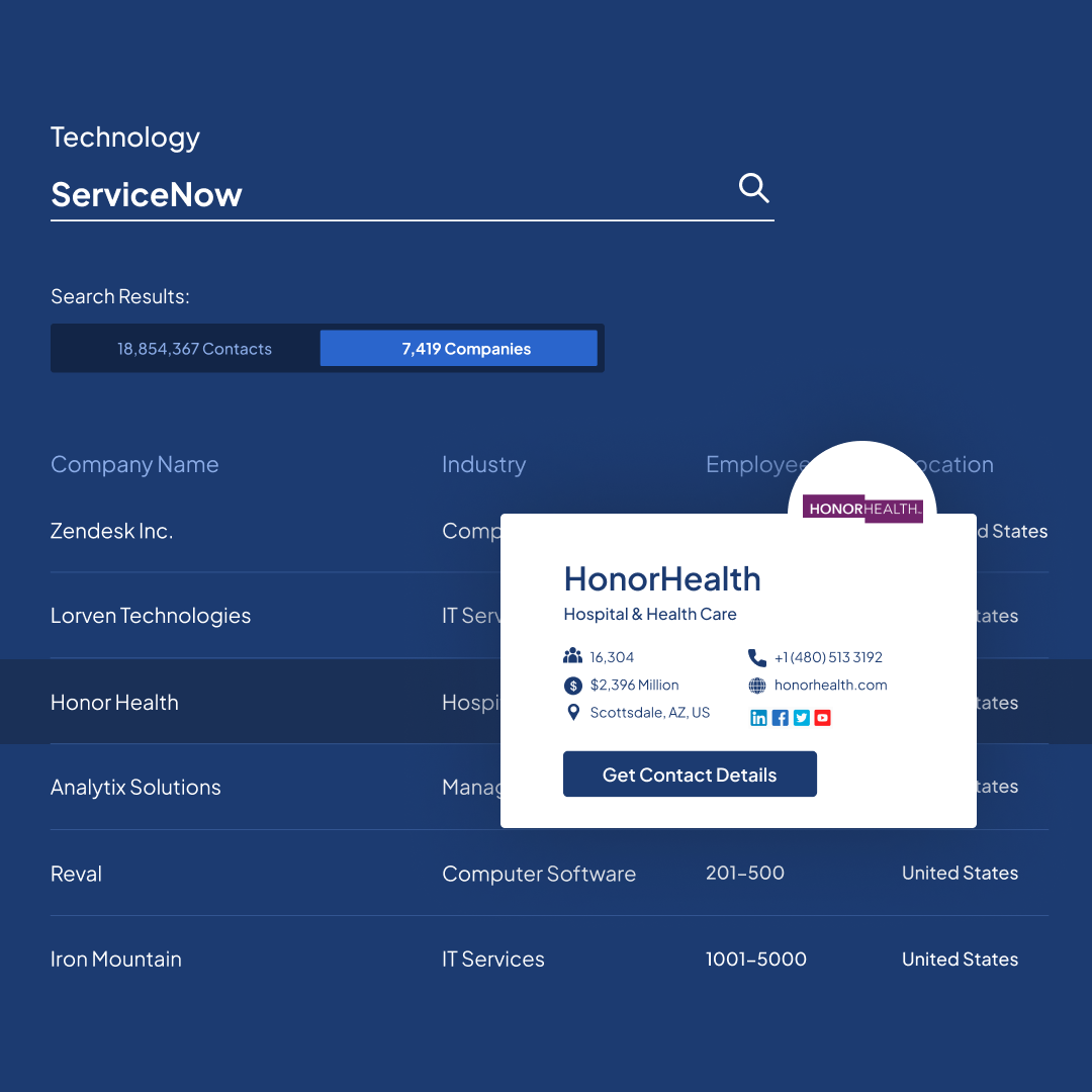 ServiceNow Users List | Infotelligent