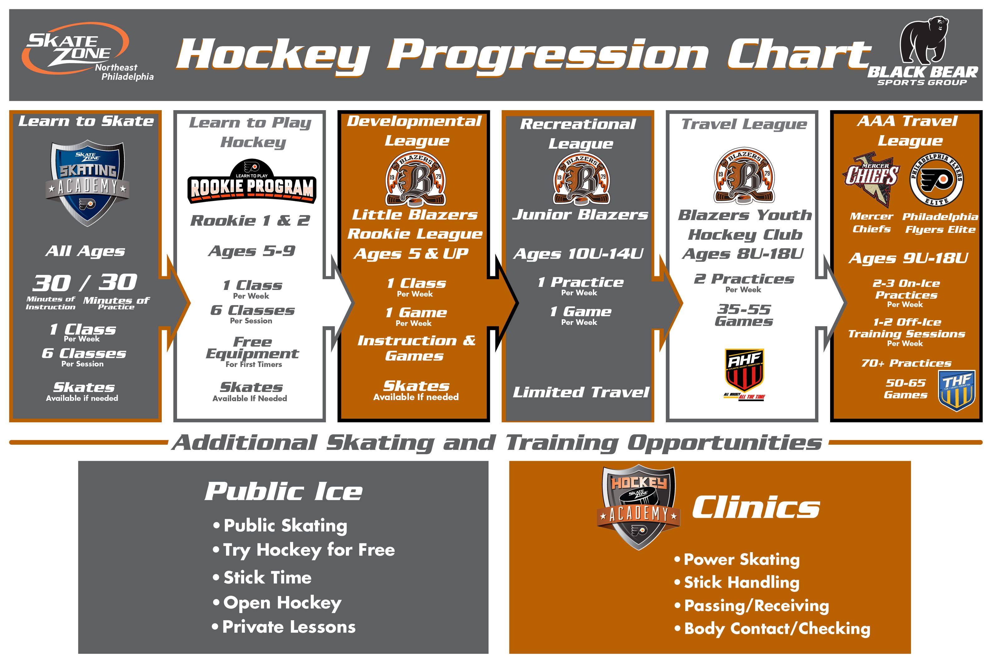 Northeast Skate Zone - Club Information