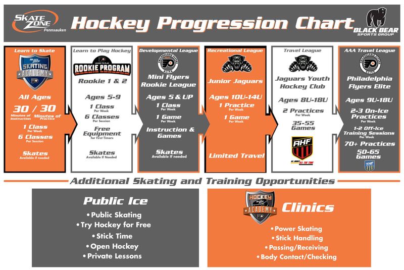 Pennsauken Skate Zone - Club Information