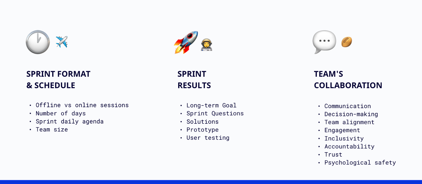 What is a Design Sprint Retrospective Workshop?