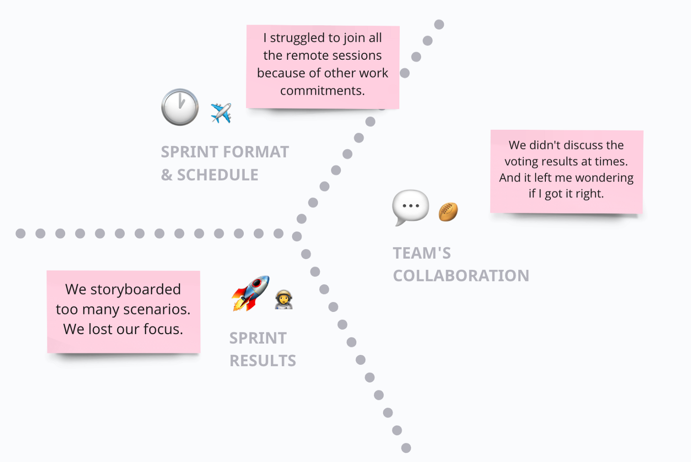 What is a Design Sprint Retrospective Workshop?