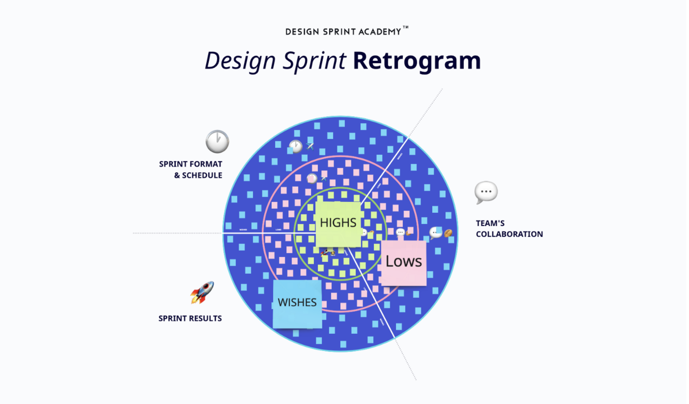 What is a Design Sprint Retrospective Workshop?