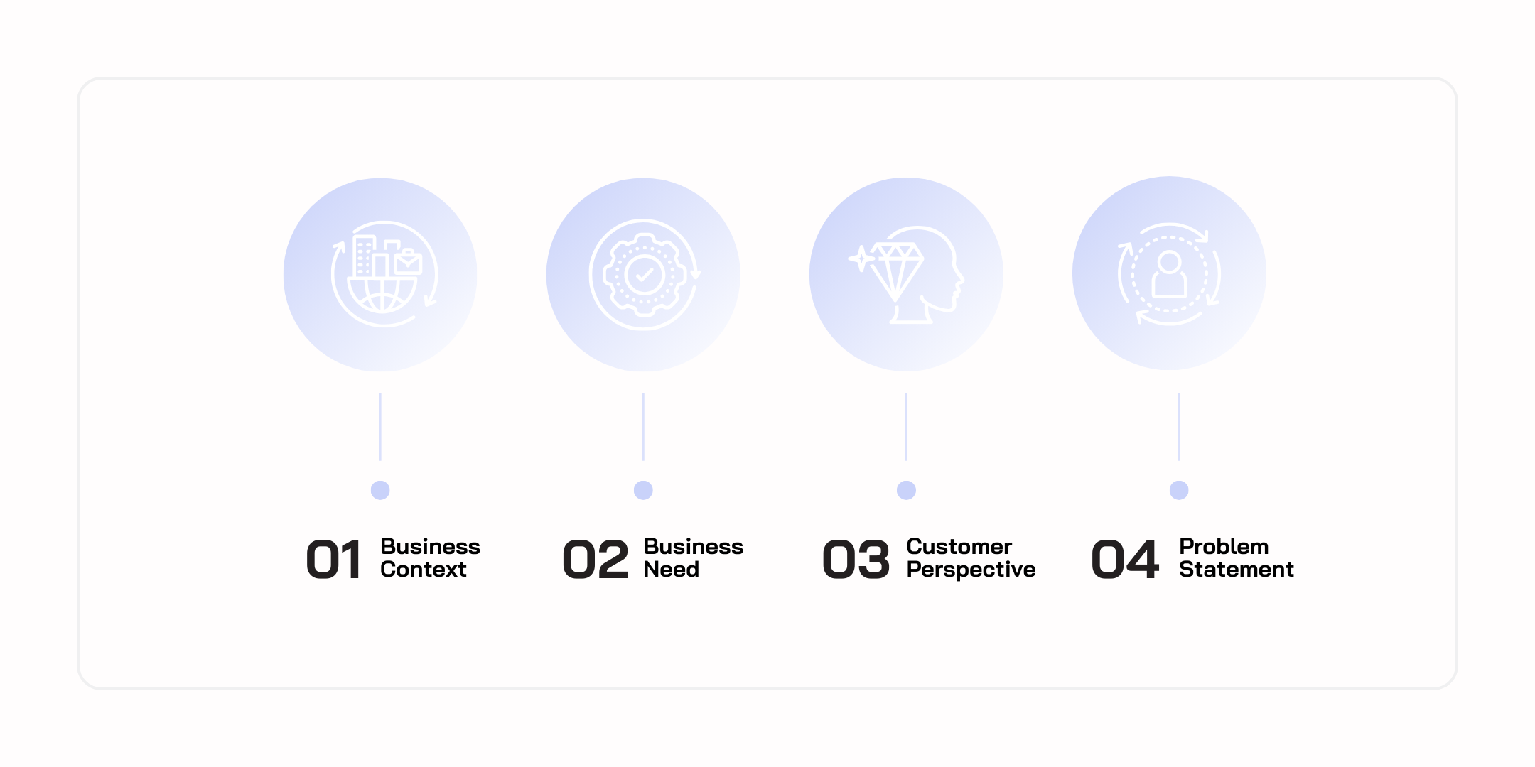 What is Problem Framing?