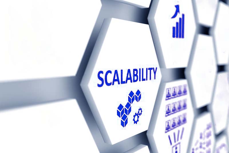 The Importance of Scalability in Tech Startups | Dintero