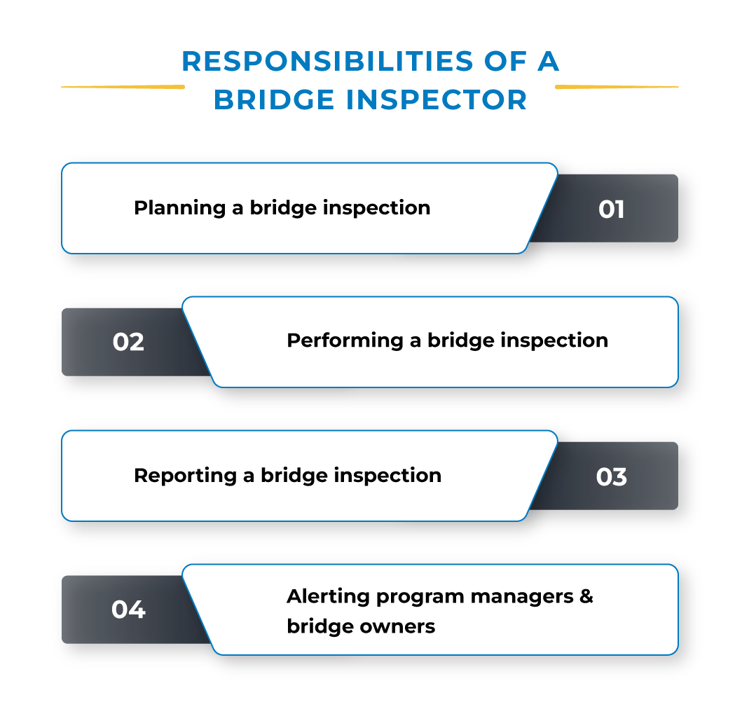 How to Become a Bridge Inspector