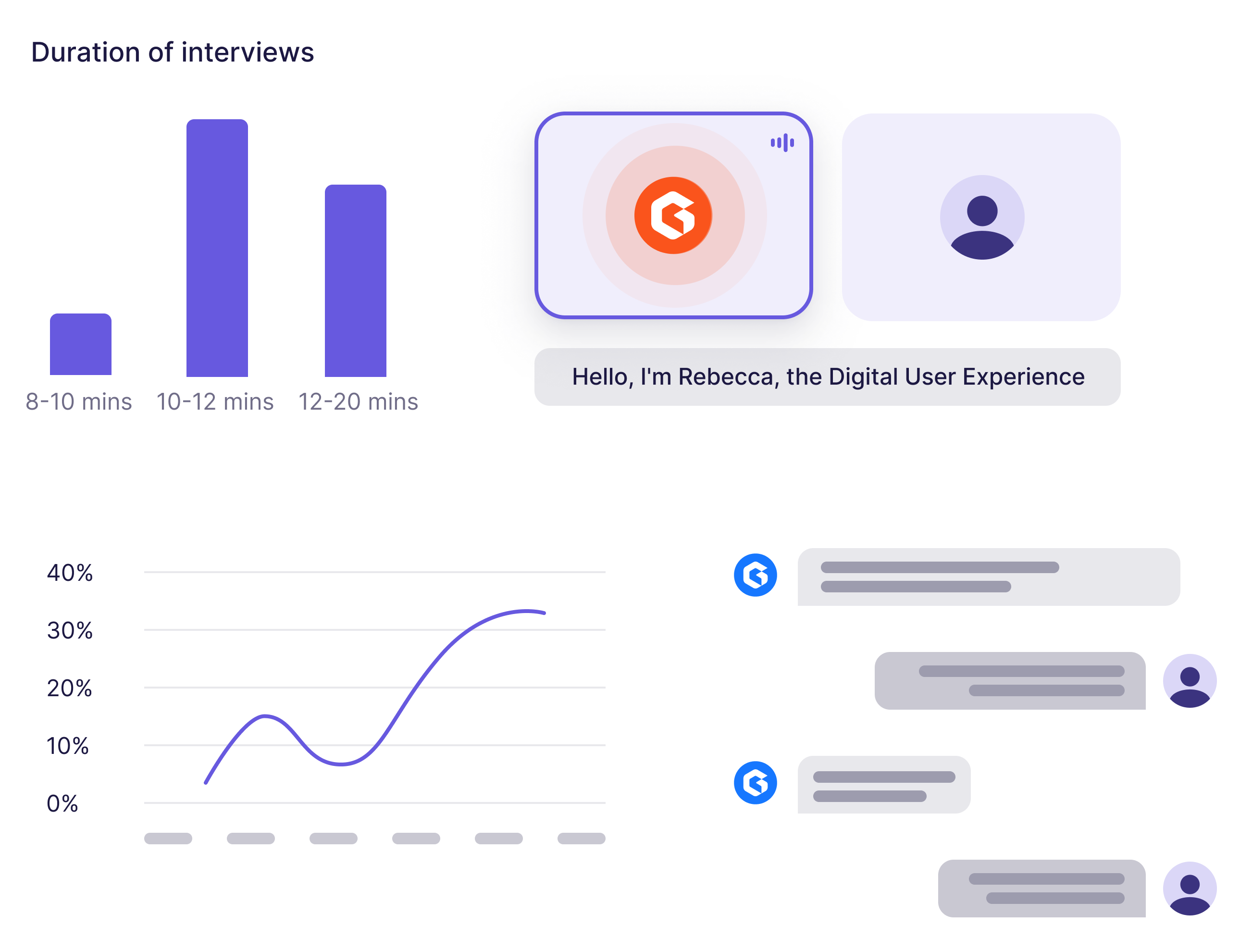 Genway AI - Rapid User Interview by AI - Autonomously and in Real Time