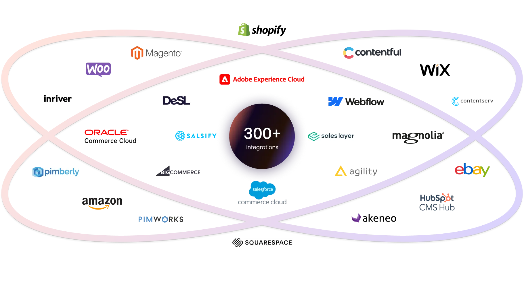 EKOM | AI Data Enrichment for Enterprise E-Commerce SEO