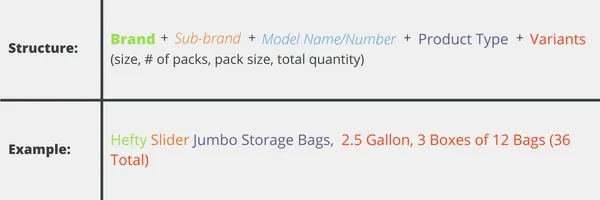 The Insider’s Guide to Compelling Amazon Product Titles | Flywheel Blog