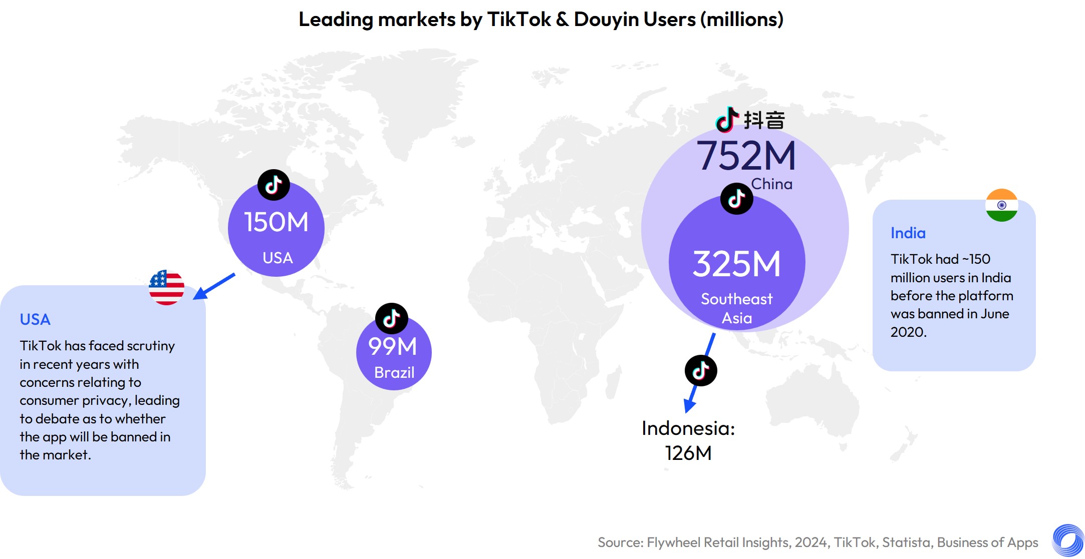 Unveiling the Retail Potential of TikTok and Douyin | Flywheel Blog