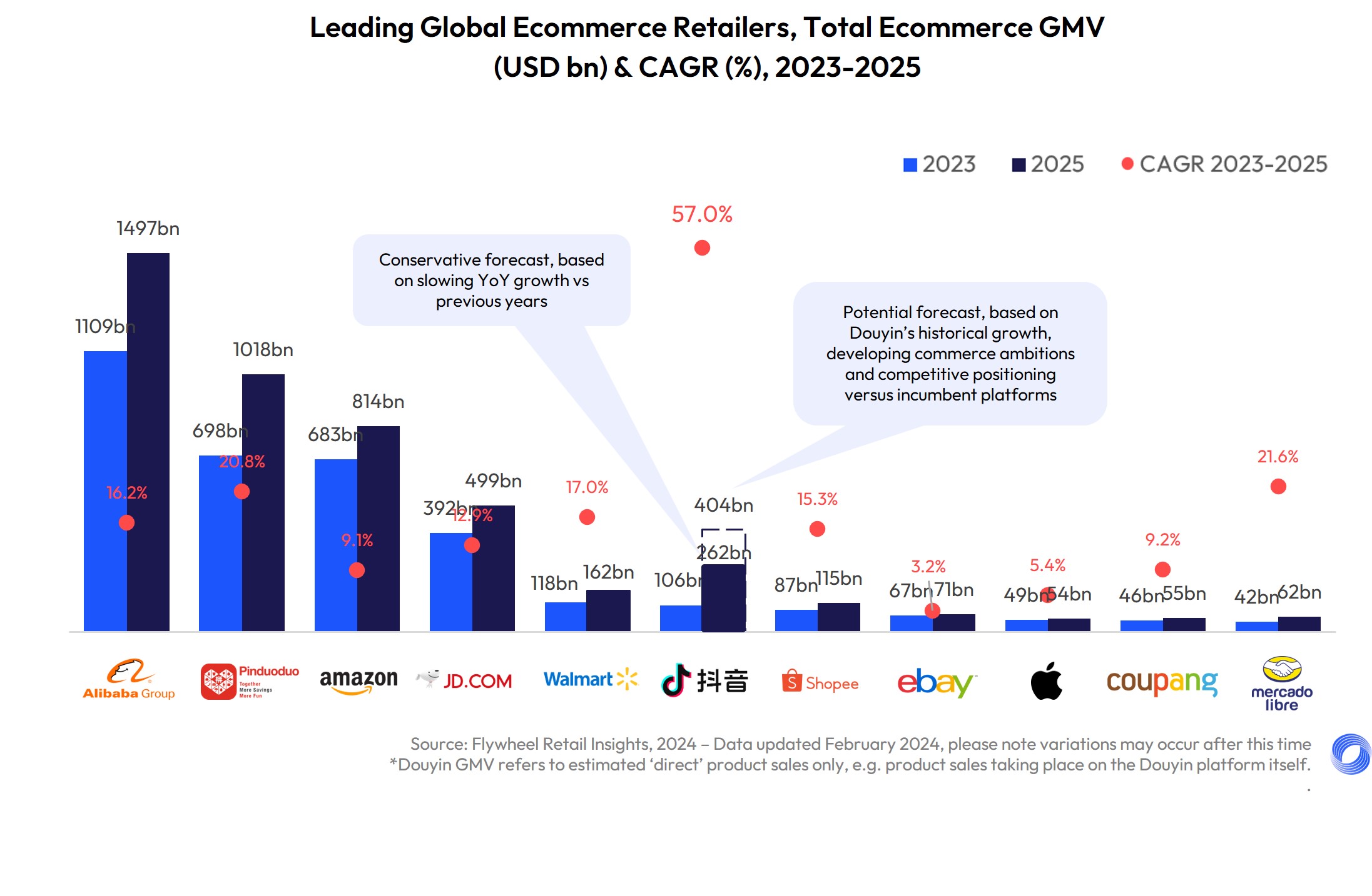 Unveiling the Retail Potential of TikTok and Douyin | Flywheel Blog