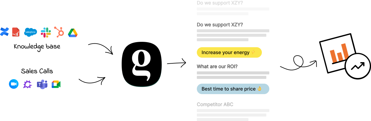 Ginni AI - Transform your sales team into a league of superstars