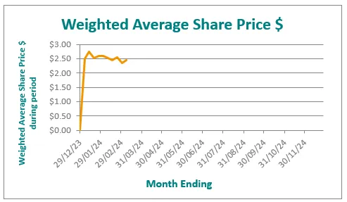 IMB Share Price