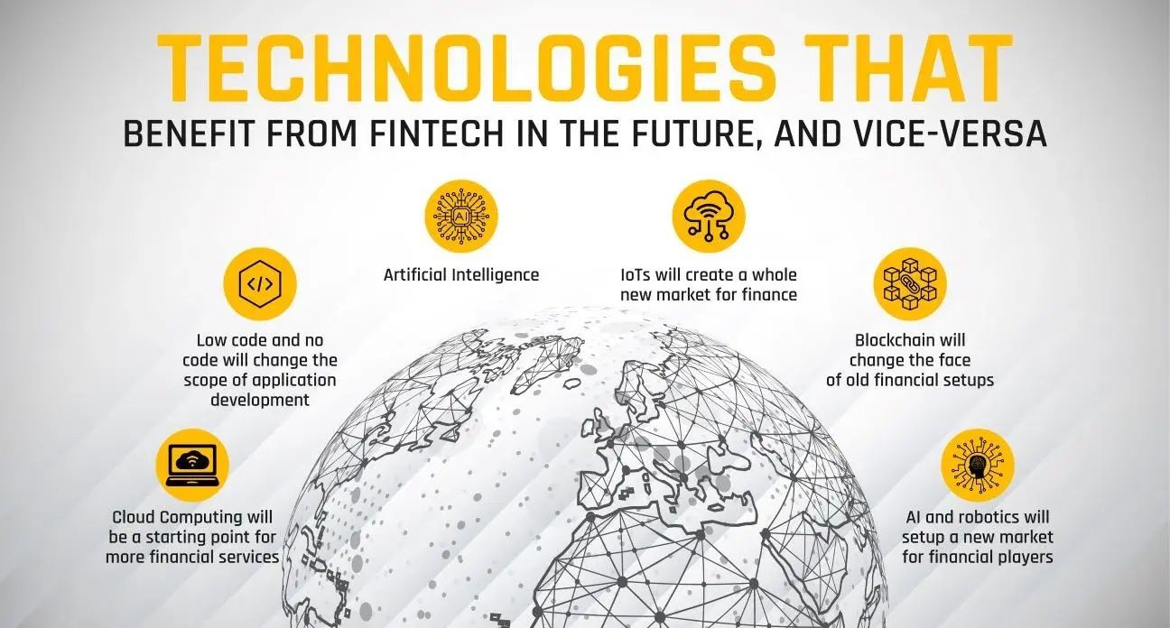 What Is FinTech and Why Is It So Popular?