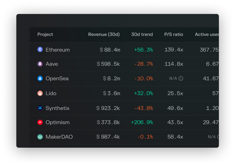 Token Terminal | Fundamentals for crypto