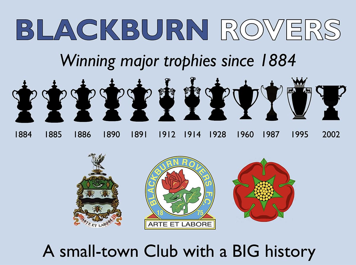 Winning trophies in three Centuries | We Are THE Rovers