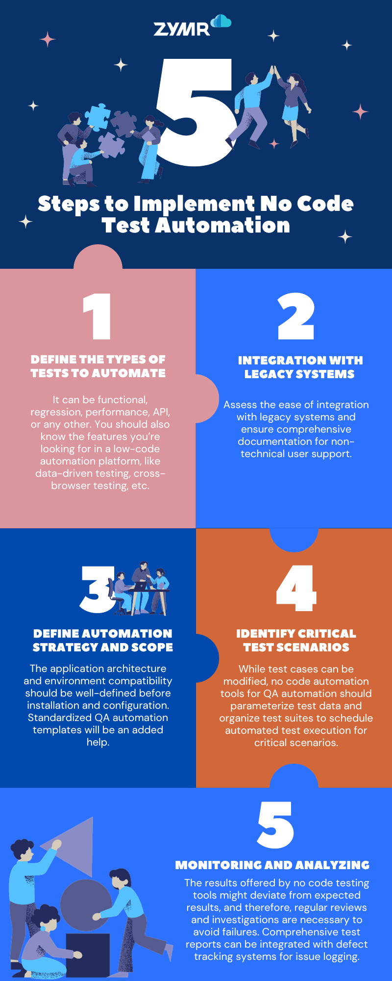 5 Steps to Implement No Code Test Automation 5 Steps to Implement No Code Test Automation