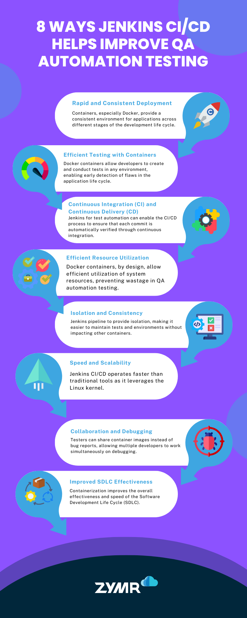 8 Ways Jenkins CI/CD Helps Improve QA Automation Testing